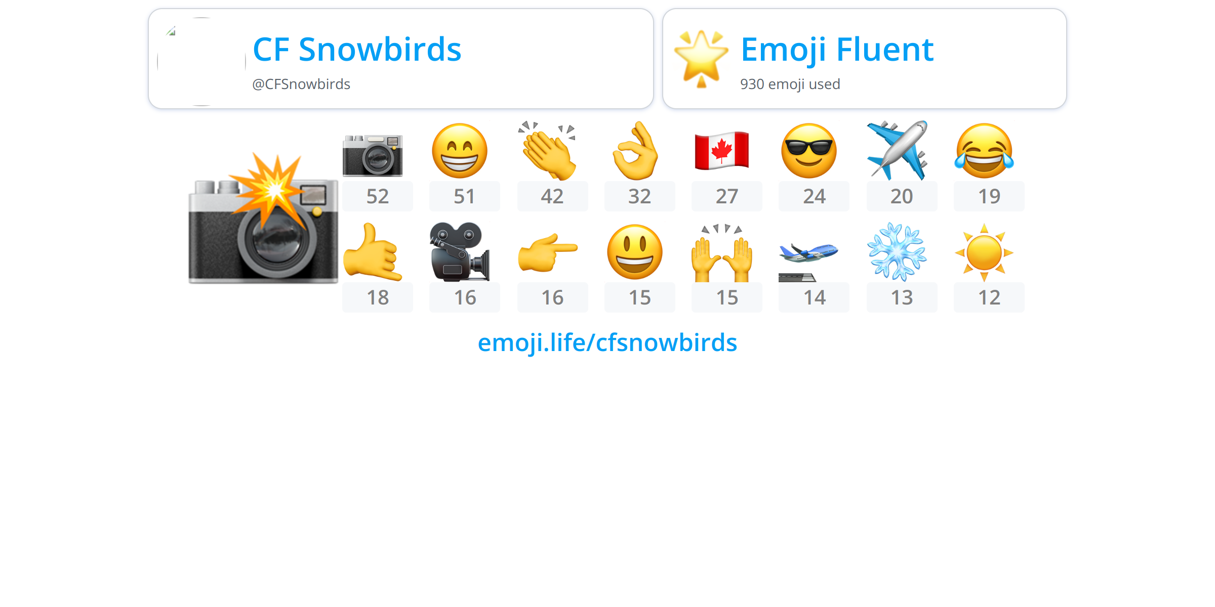 @CFSnowbirds - Emoji.Life
