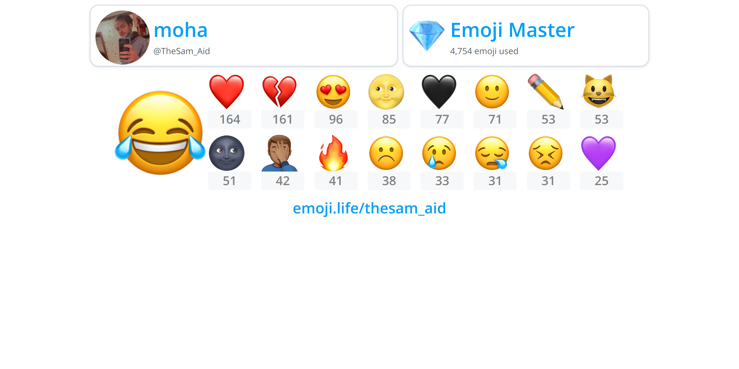 @TheSam_Aid - Emoji.Life
