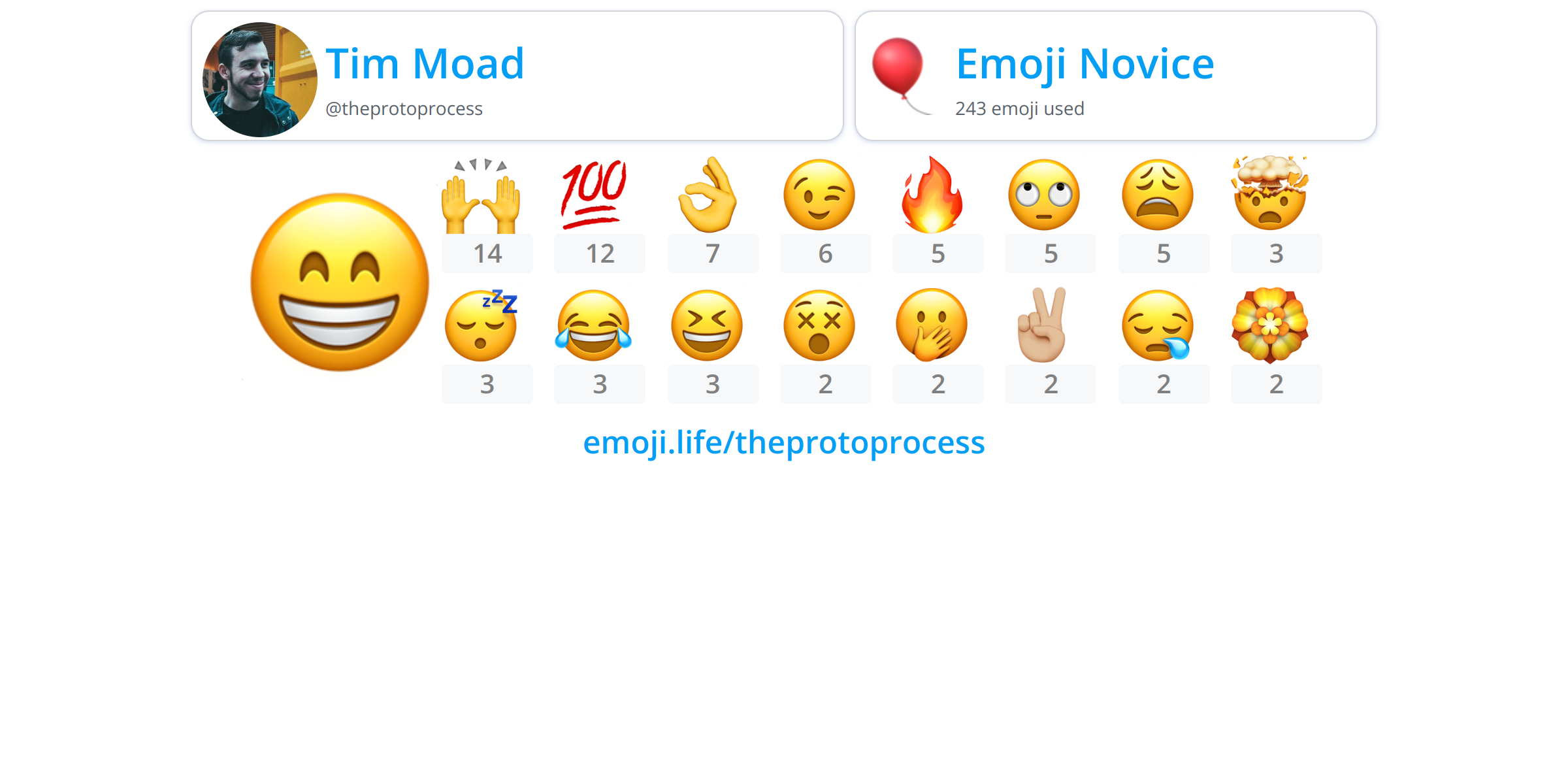 @theprotoprocess - Emoji.Life