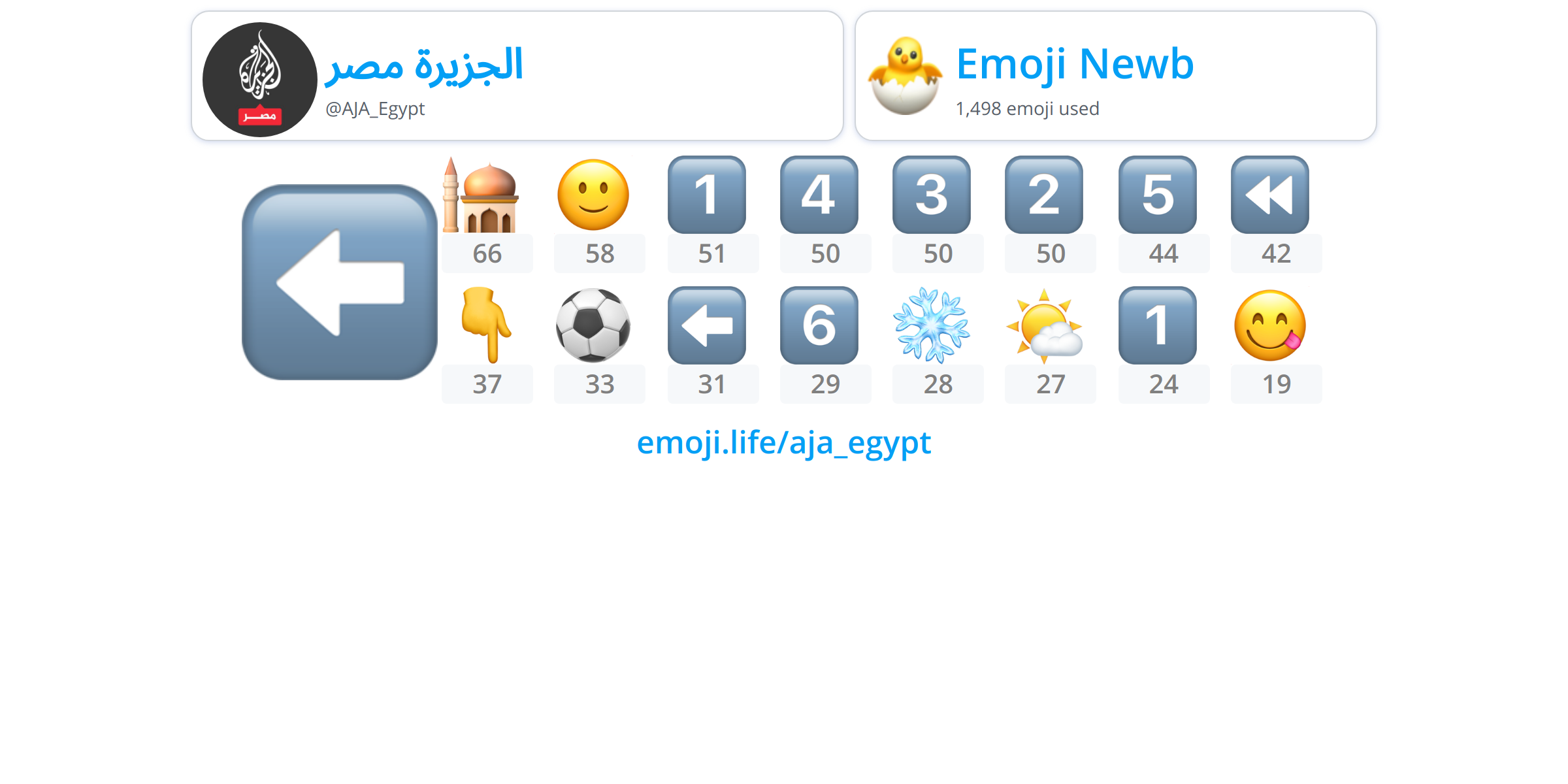 @AJA_Egypt - Emoji.Life