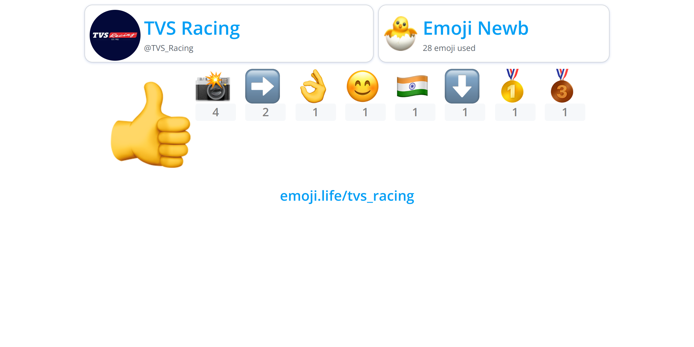 @TVS_Racing - Emoji.Life