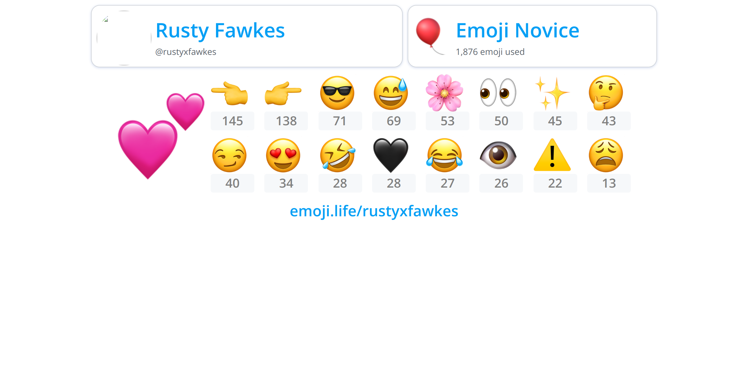 @rustyxfawkes - Emoji.Life