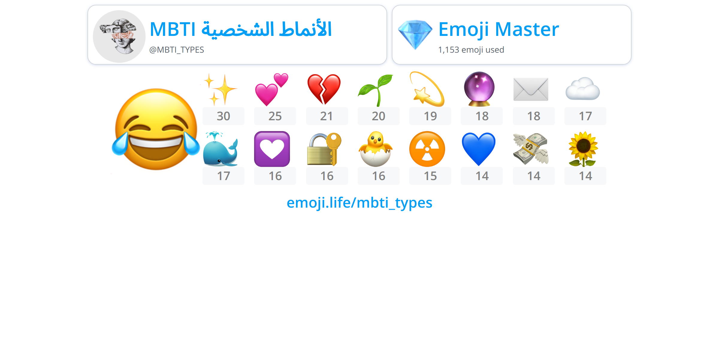 @MBTI_TYPES - Emoji.Life