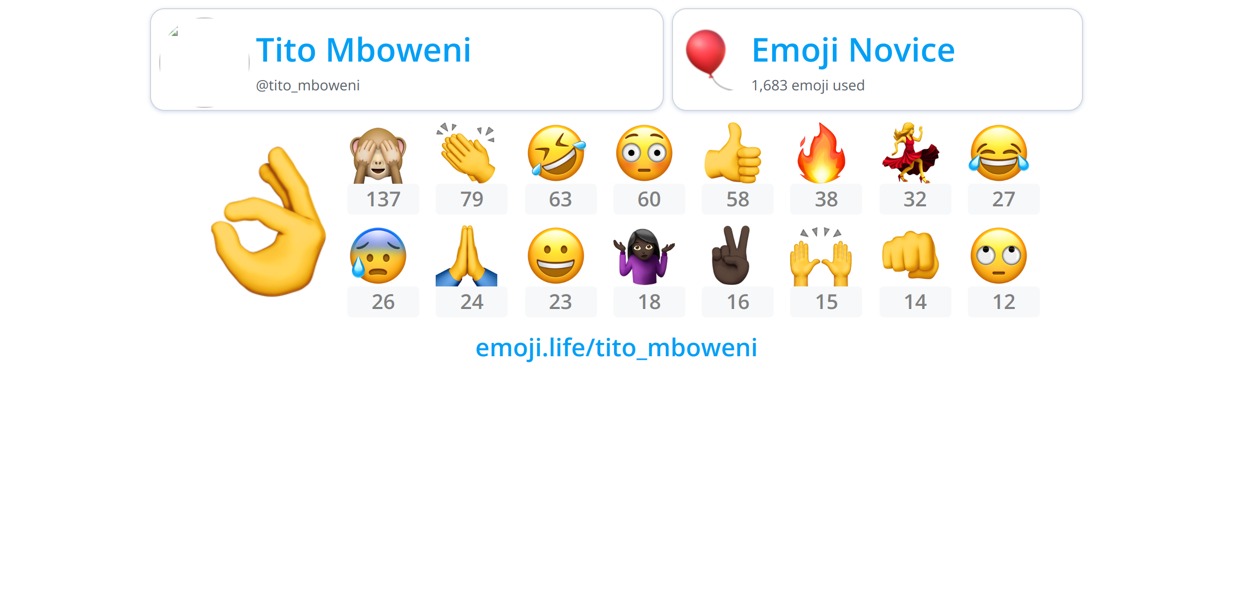 @tito_mboweni - Emoji.Life
