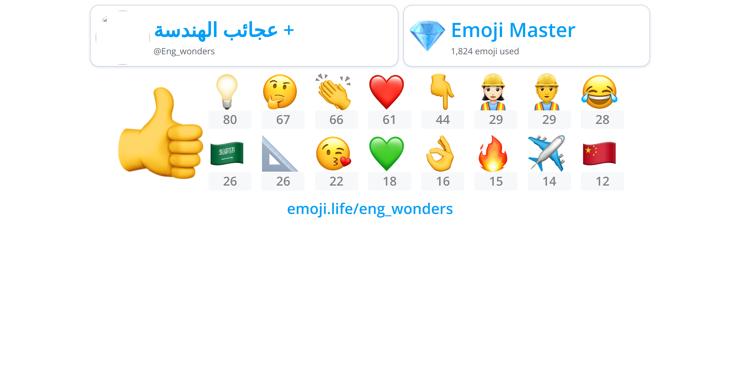 @Eng_wonders - Emoji.Life
