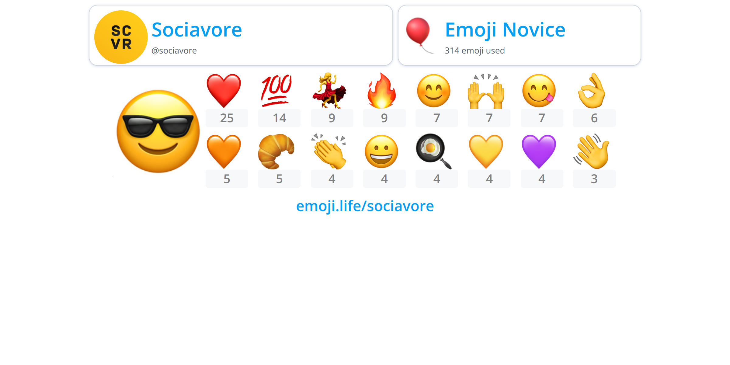 @sociavore - Emoji.Life