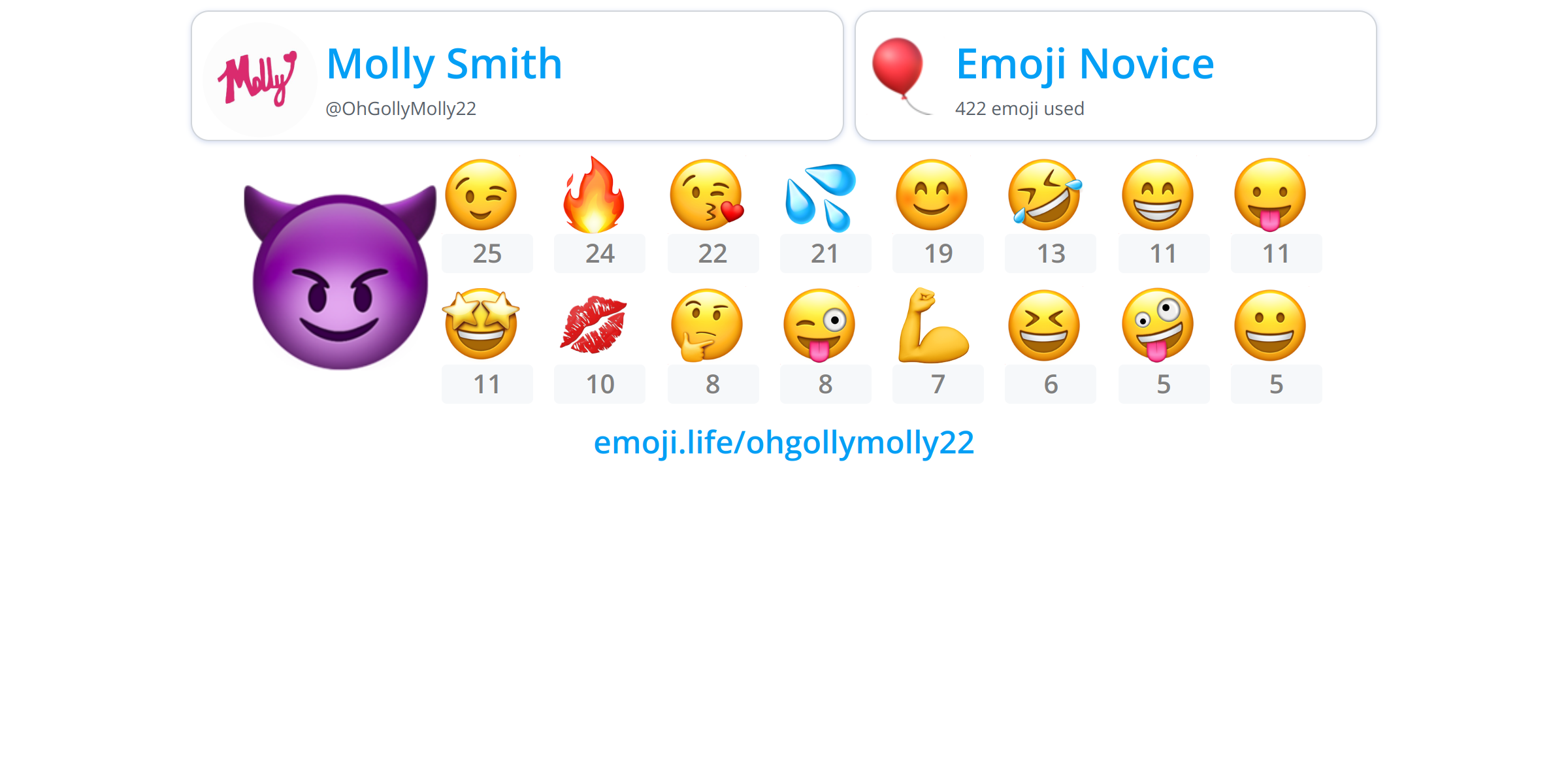 @OhGollyMolly22 - Emoji.Life