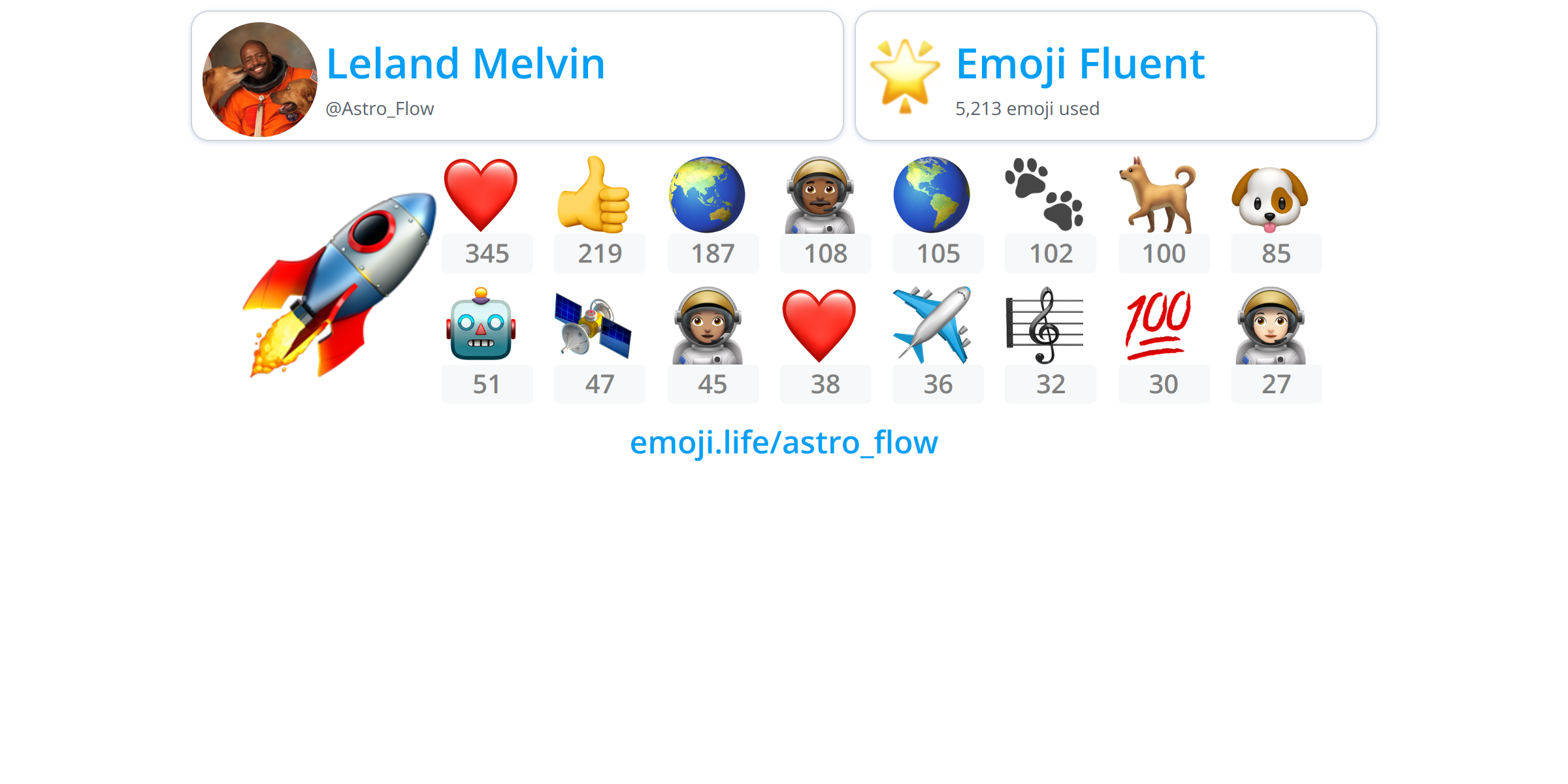 @Astro_Flow - Emoji.Life