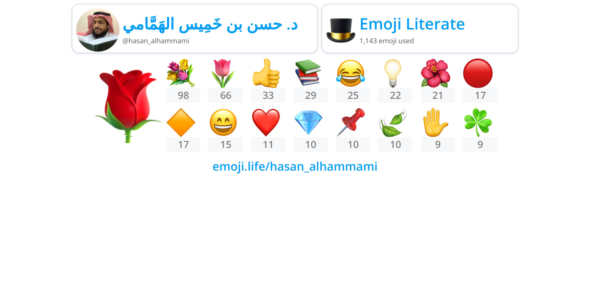 @hasan_alhammami - Emoji.Life