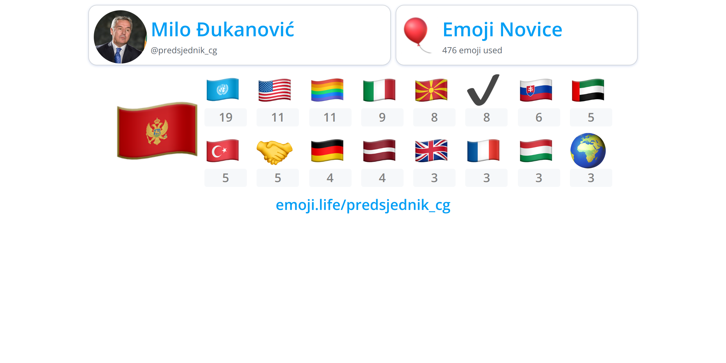 @predsjednik_cg - Emoji.Life