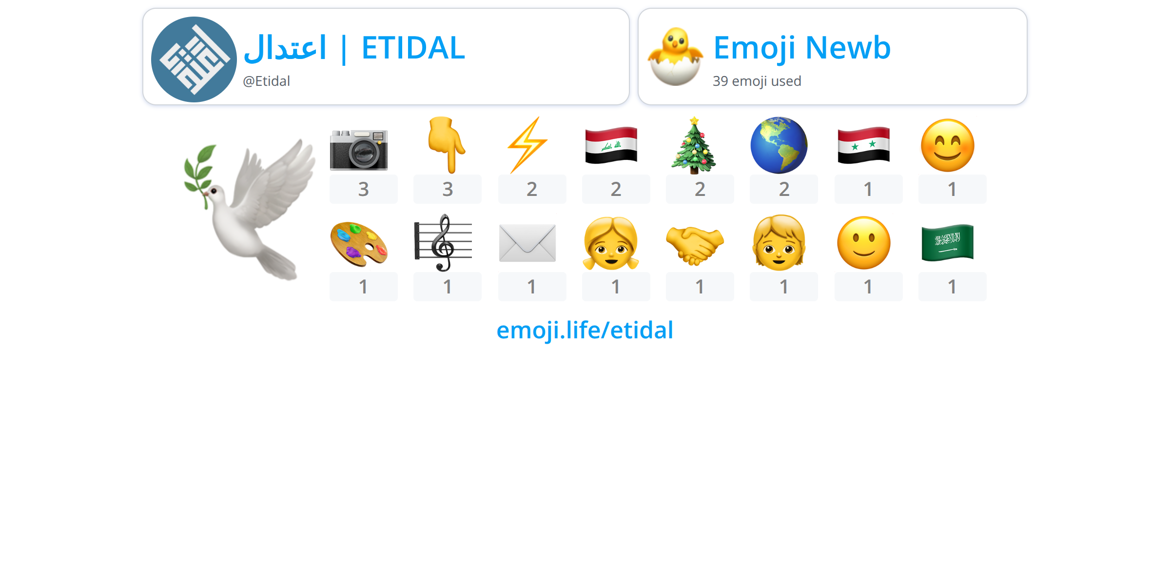 @Etidal - Emoji.Life