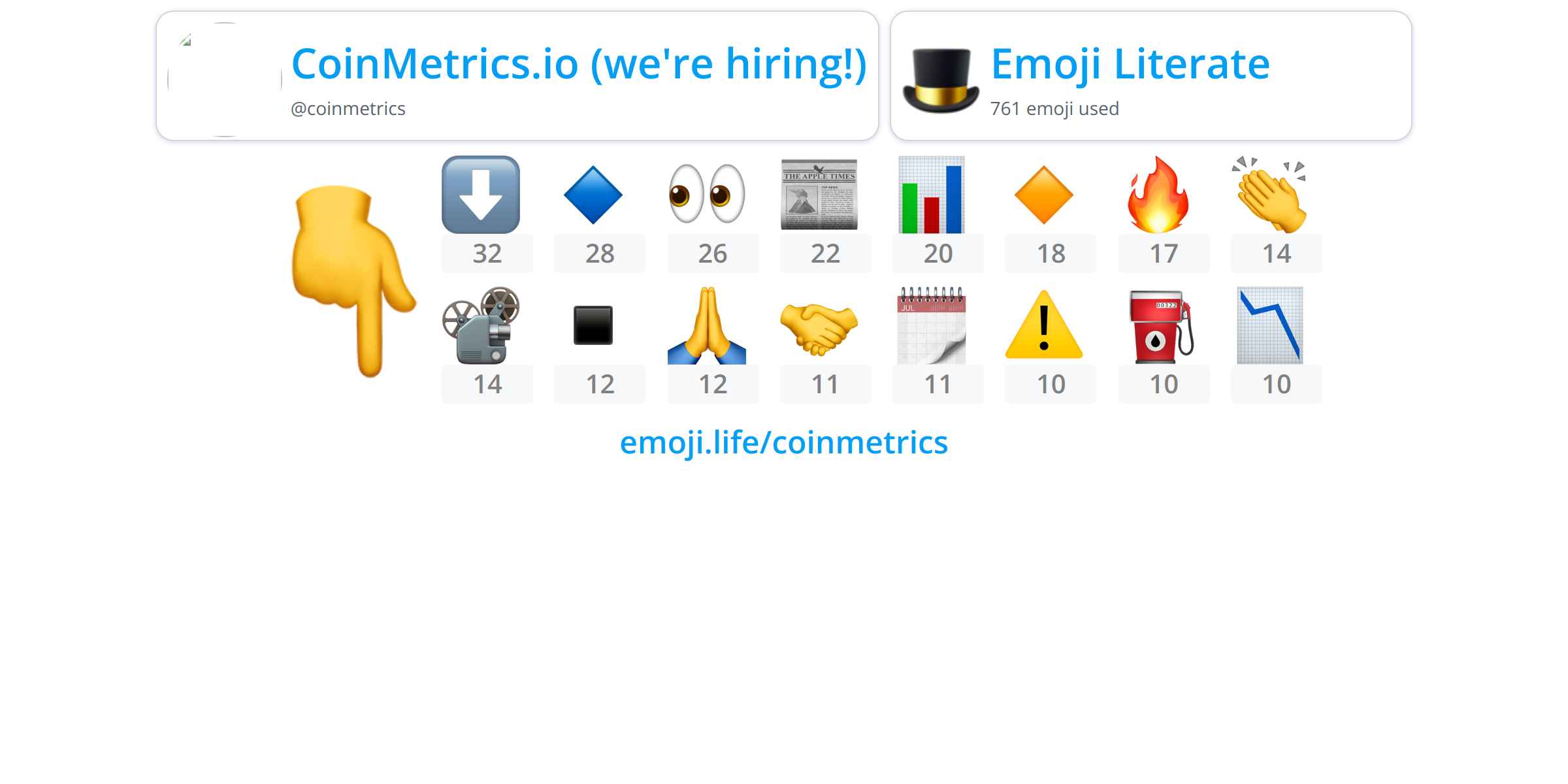 @coinmetrics - Emoji.Life
