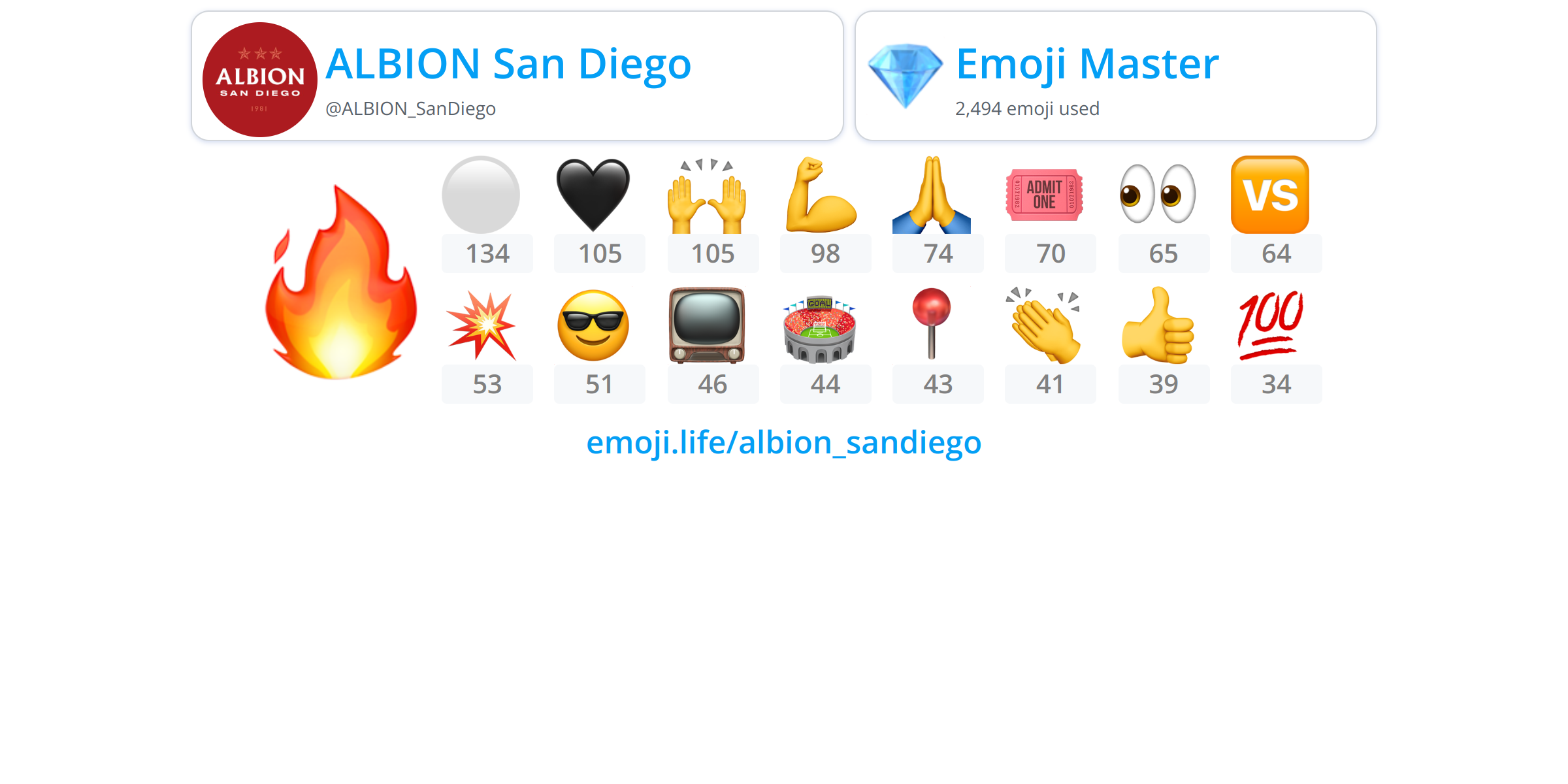 @ALBION_SanDiego - Emoji.Life
