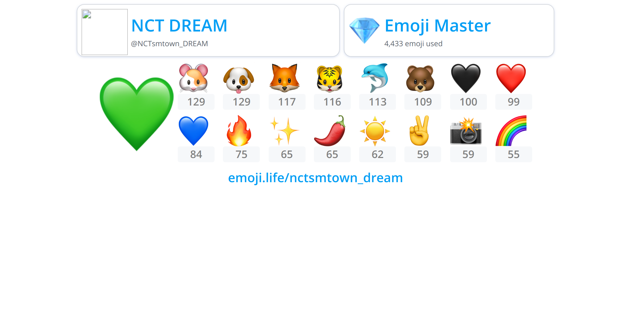 @NCTsmtown_DREAM - Emoji.Life