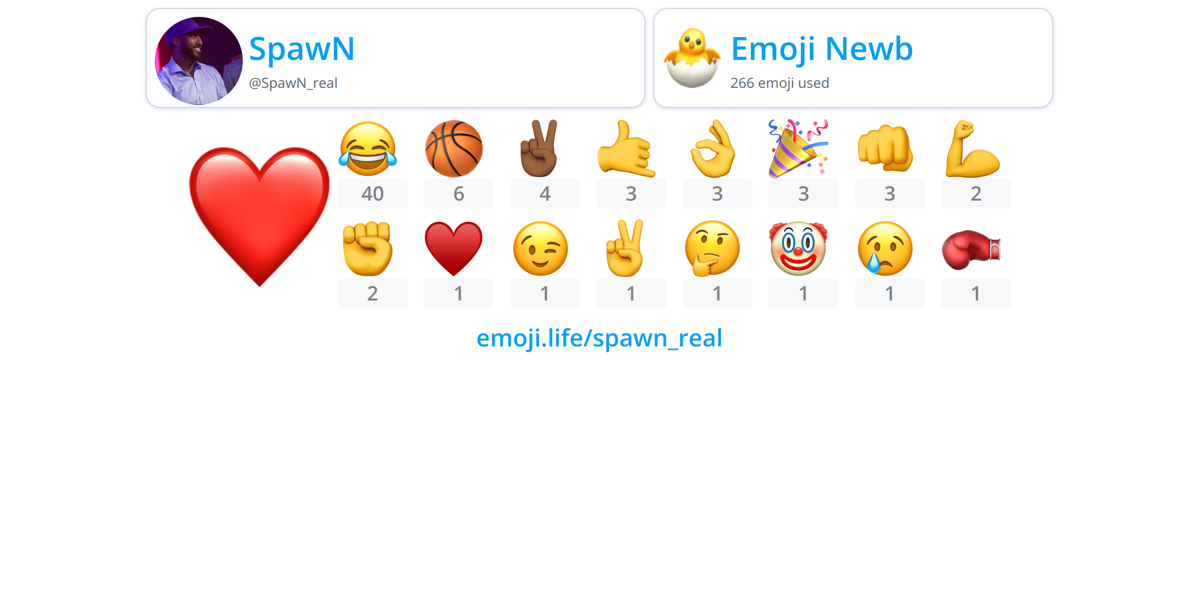@SpawN_real - Emoji.Life