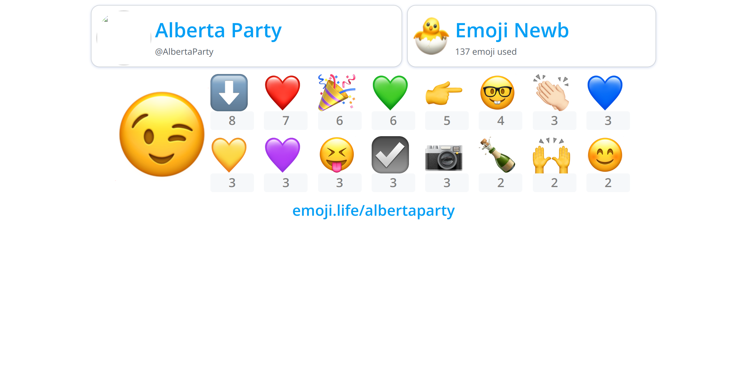 @AlbertaParty - Emoji.Life