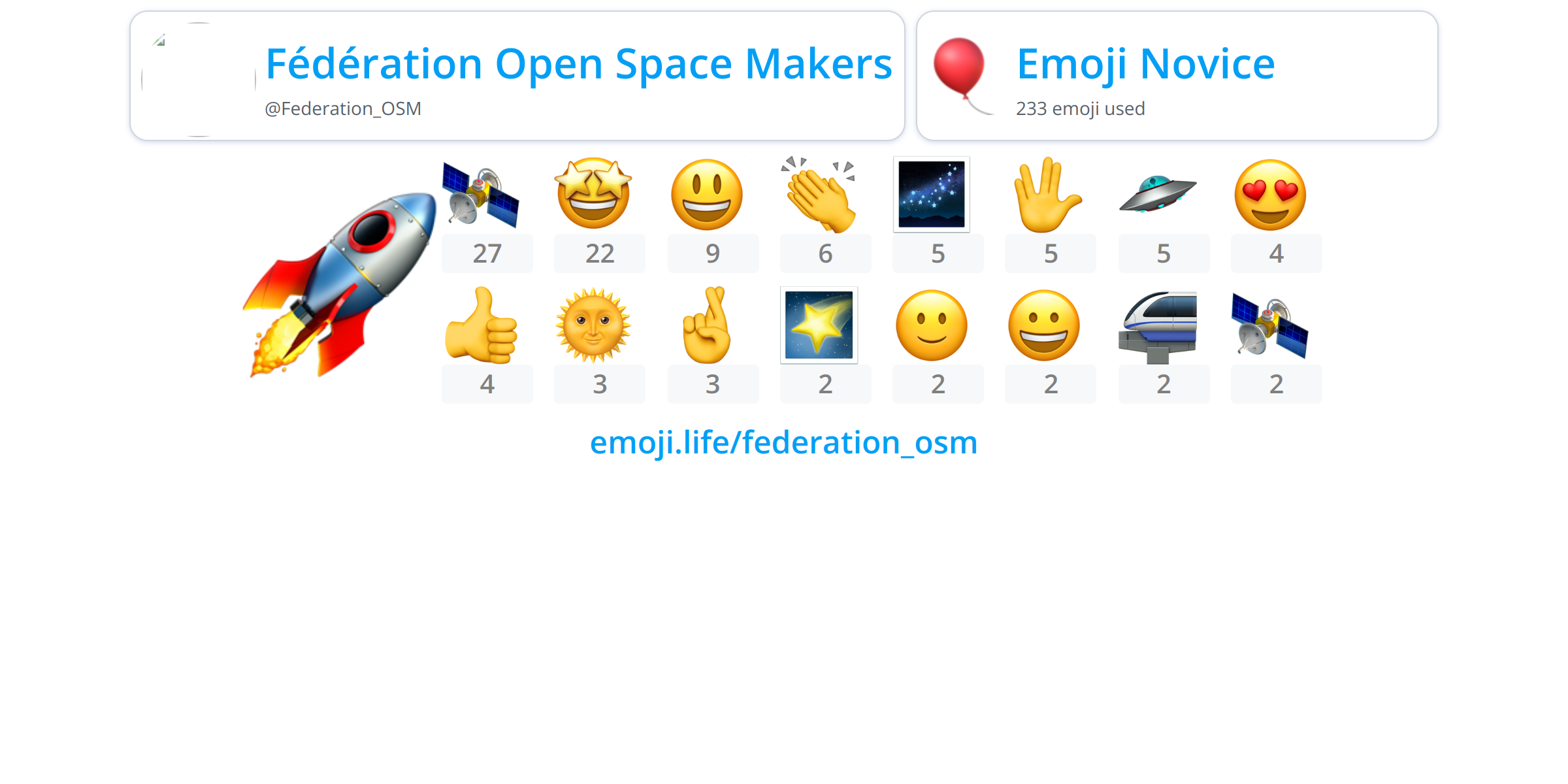 @Federation_OSM - Emoji.Life