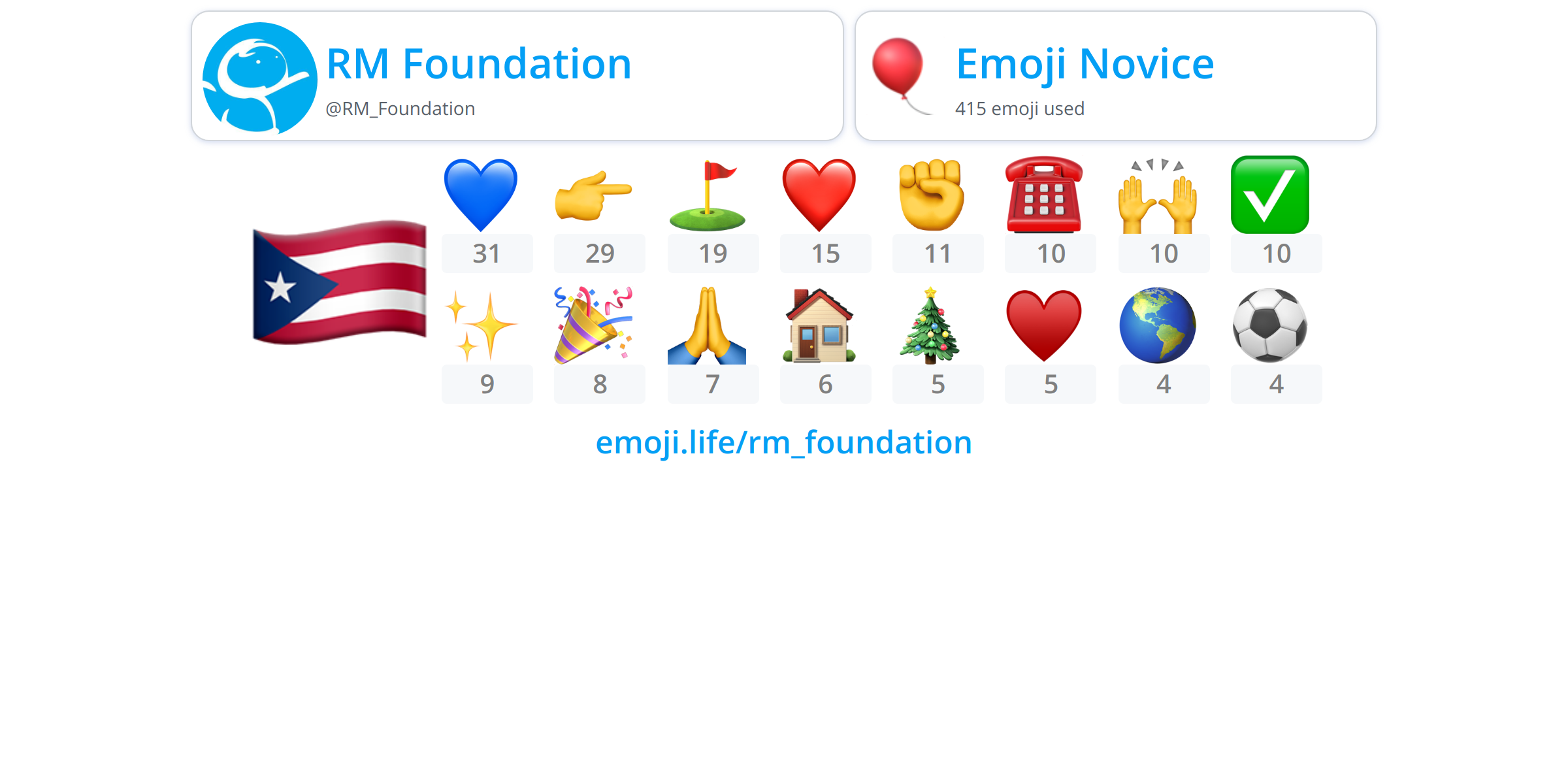 @RM_Foundation - Emoji.Life