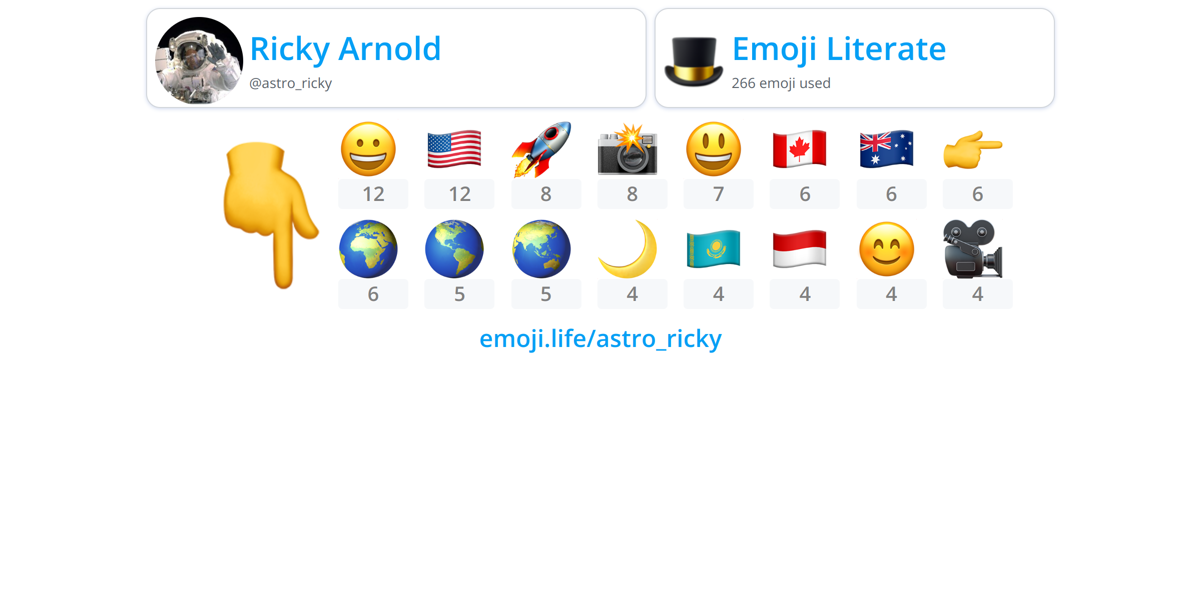 @astro_ricky - Emoji.Life