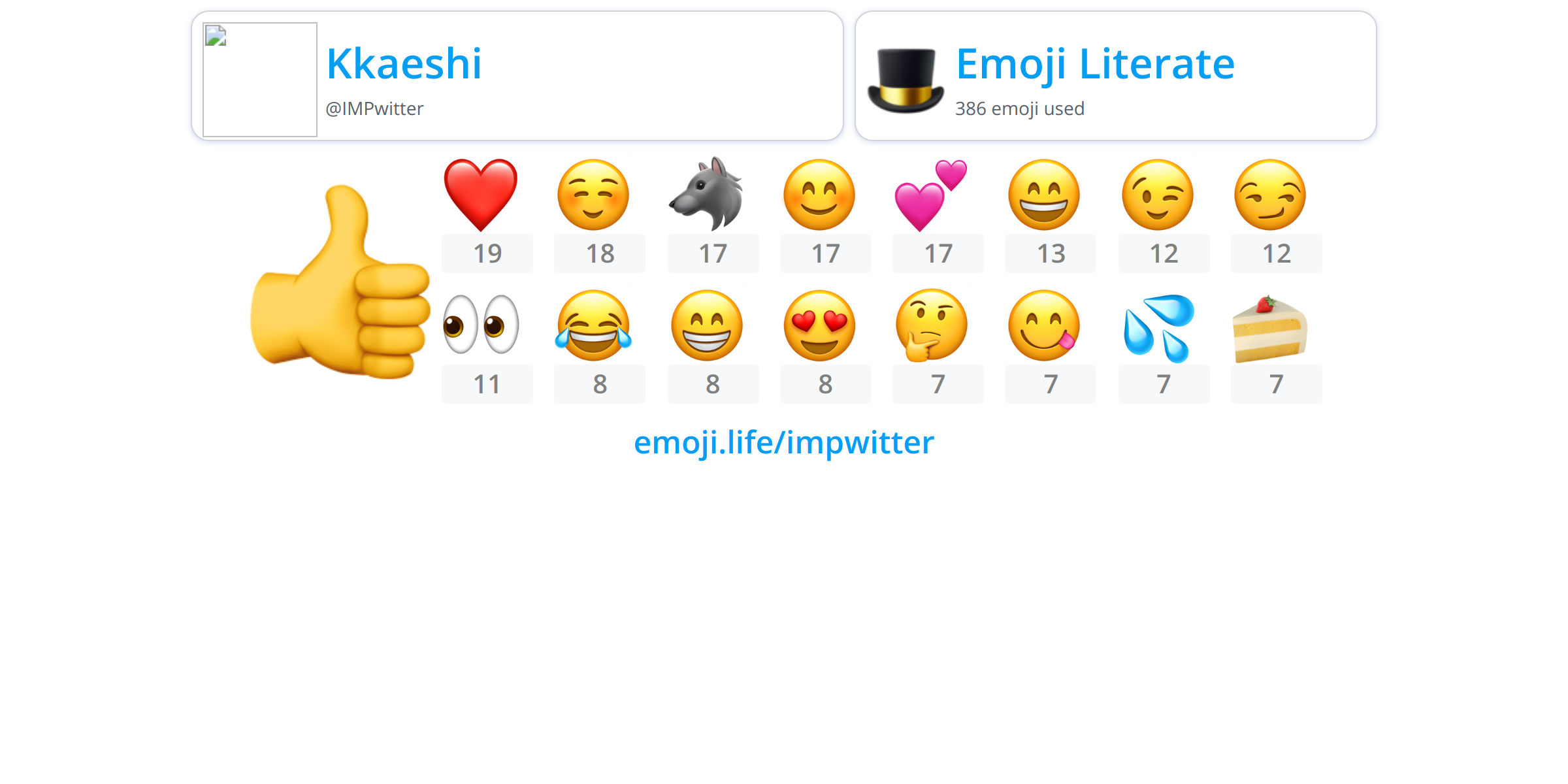 @IMPwitter - Emoji.Life