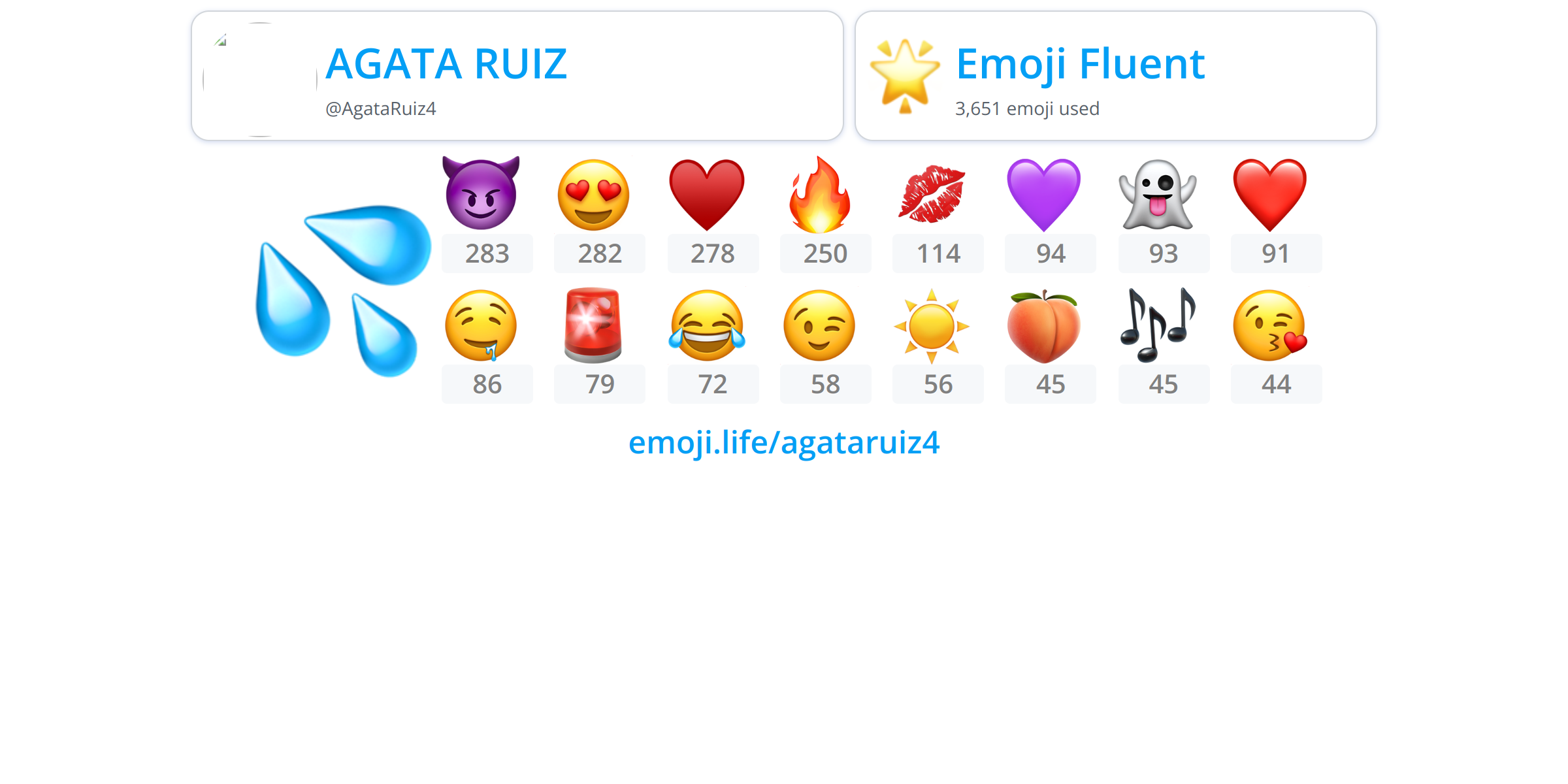 @AgataRuiz4 - Emoji.Life