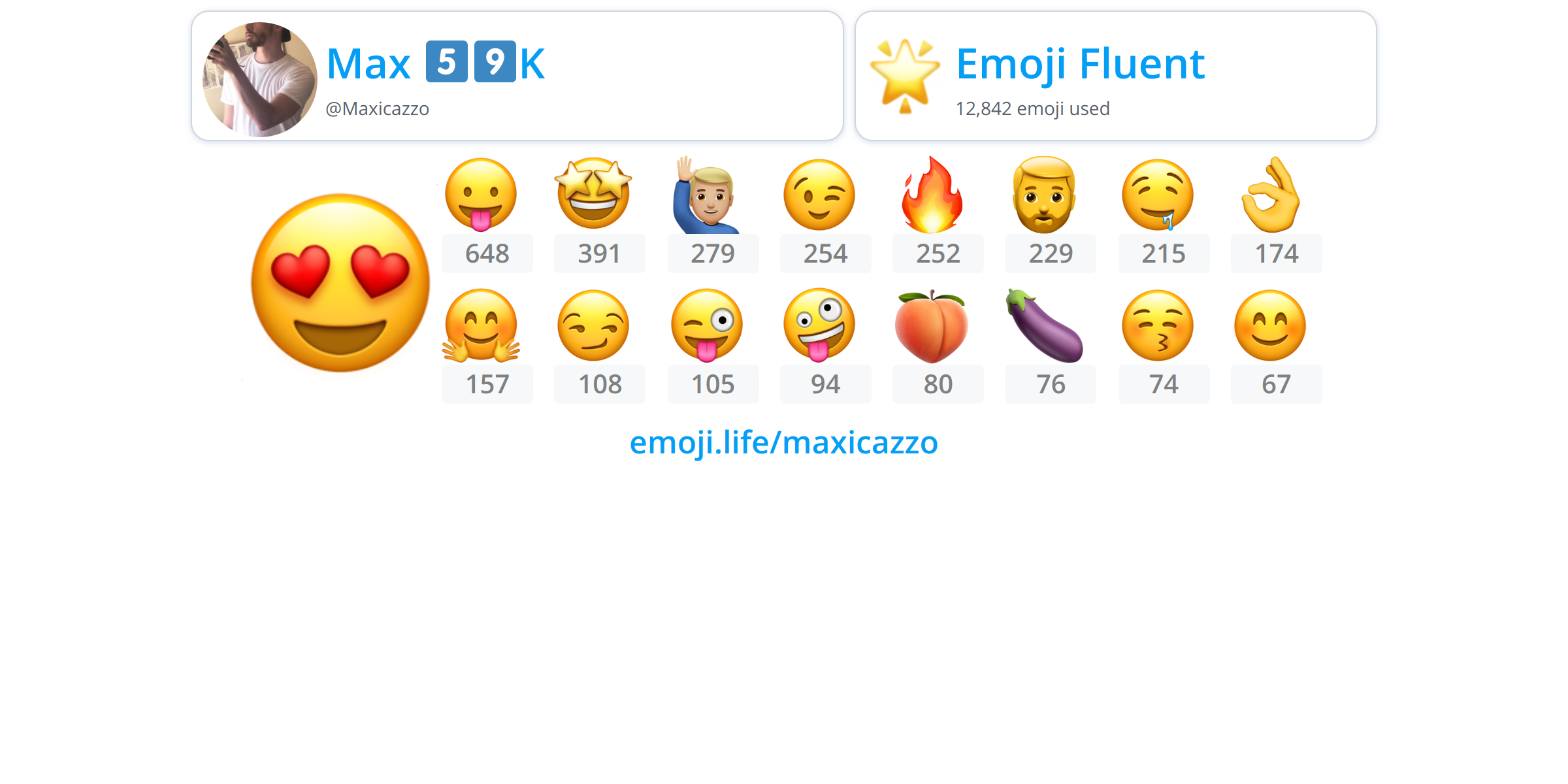 @Maxicazzo - Emoji.Life