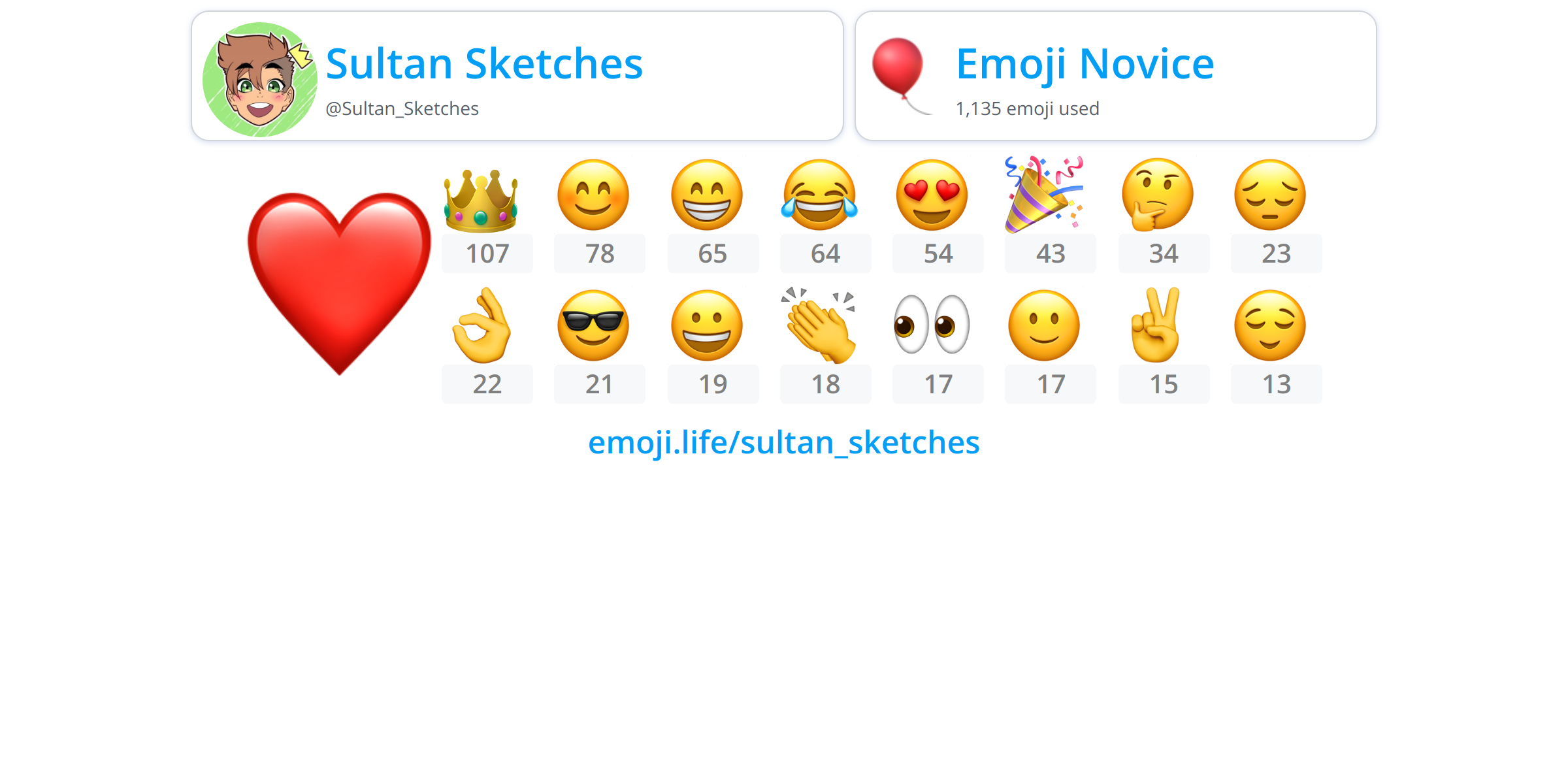 @Sultan_Sketches - Emoji.Life