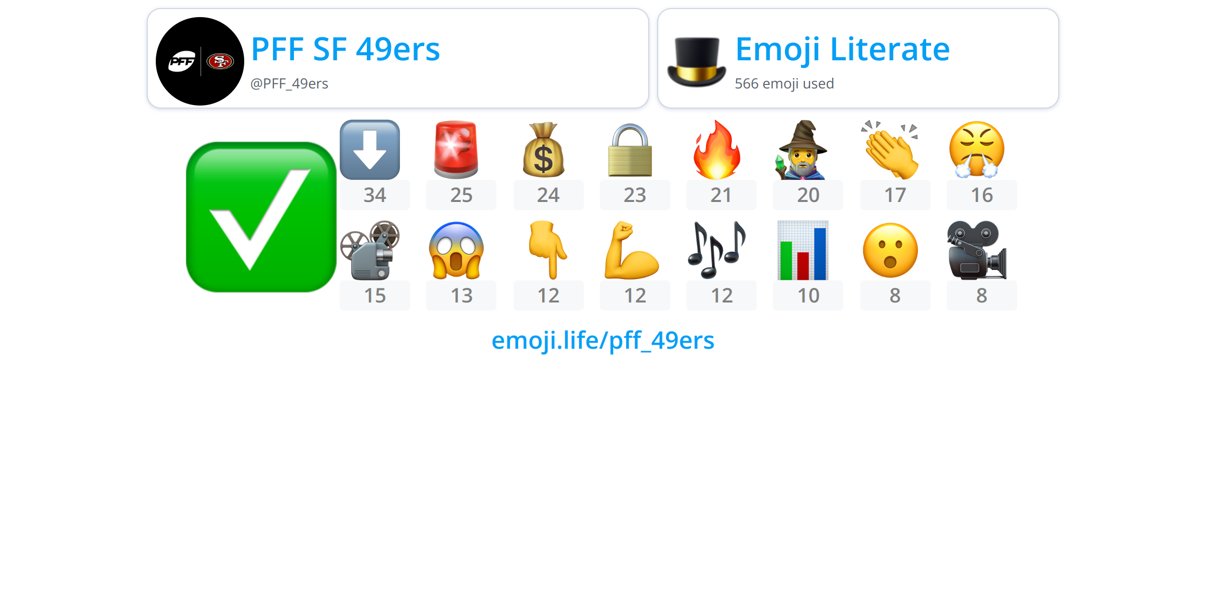 @PFF_49ers - Emoji.Life