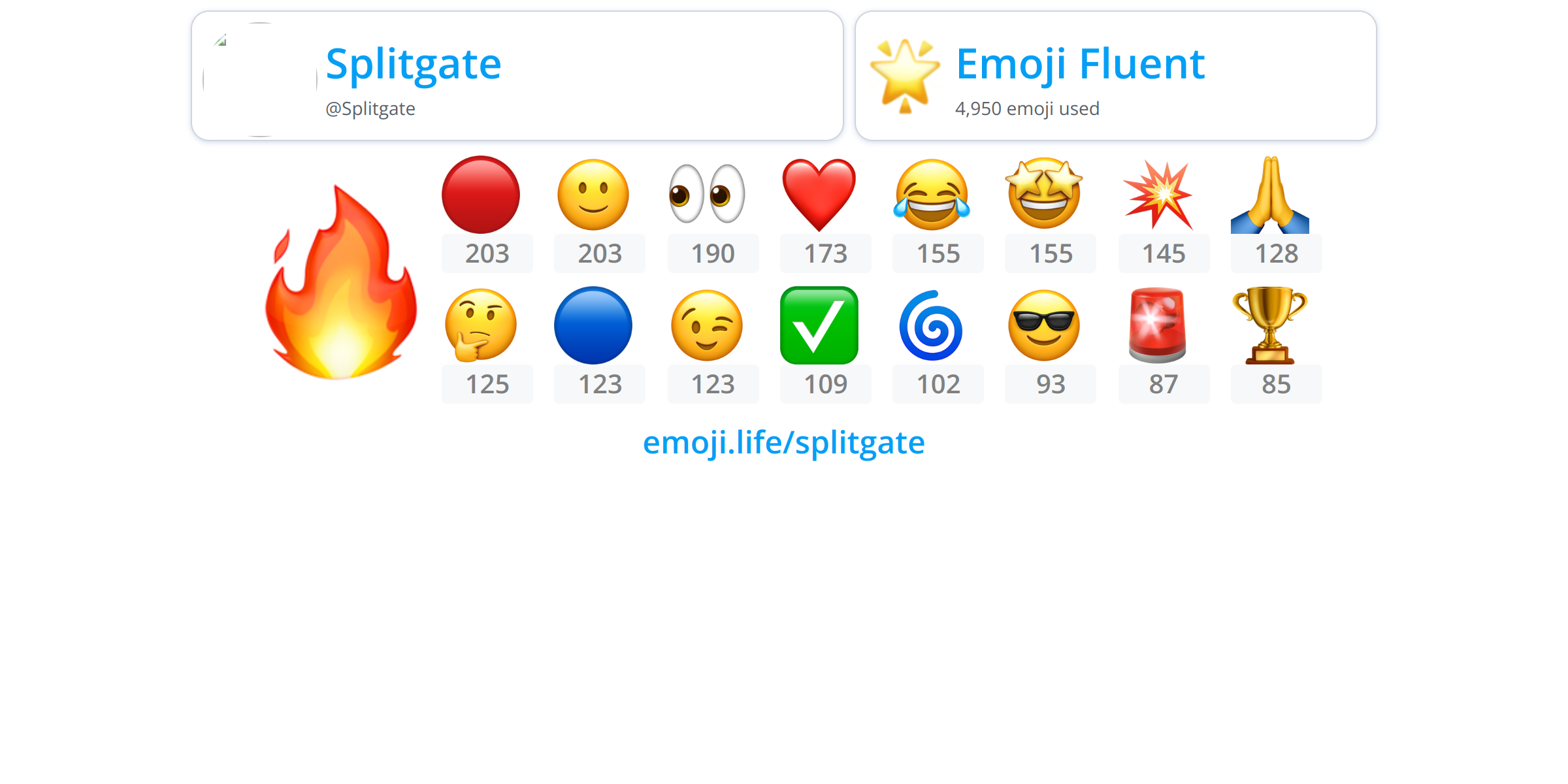 @Splitgate - Emoji.Life