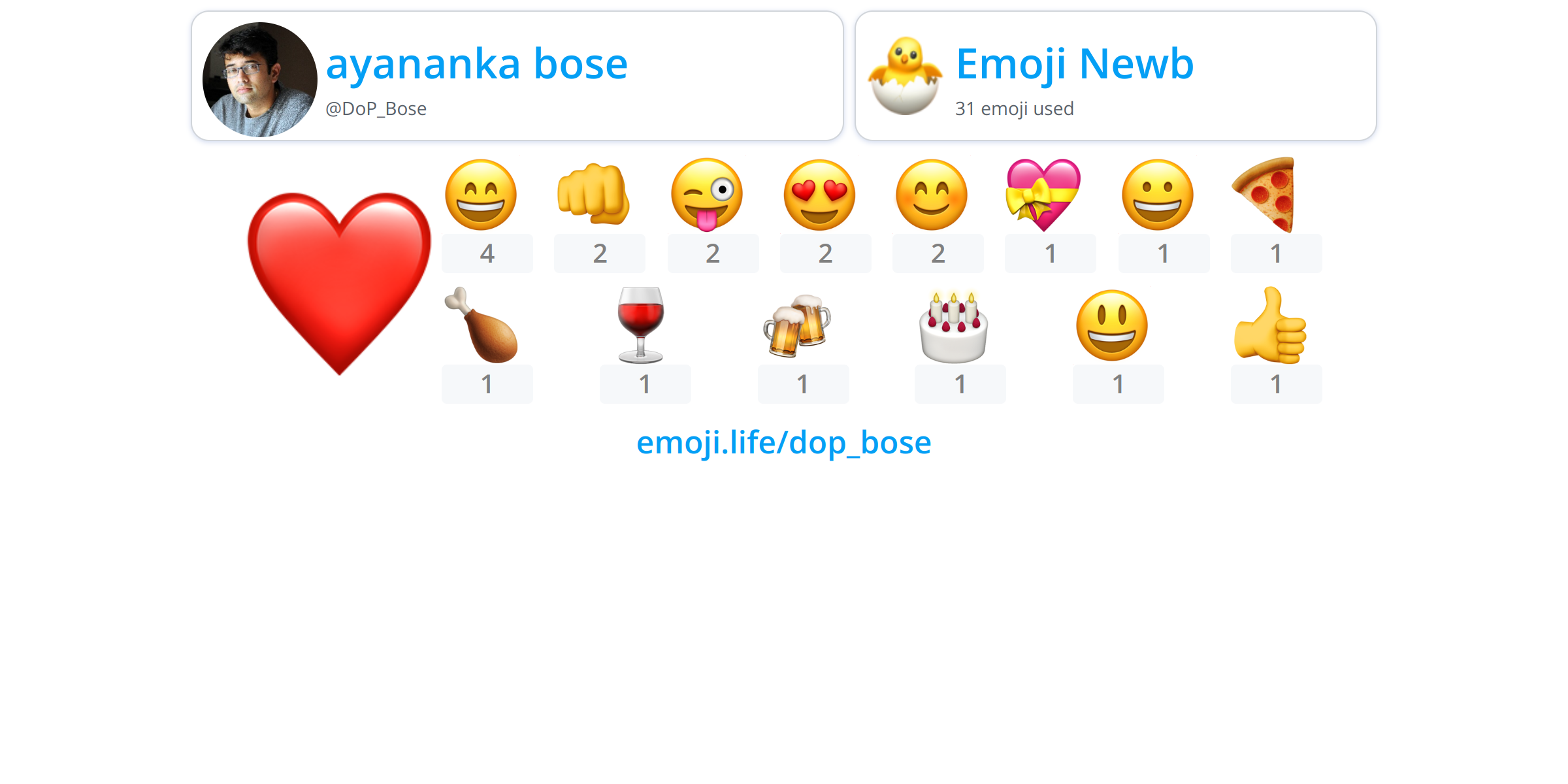 @DoP_Bose - Emoji.Life