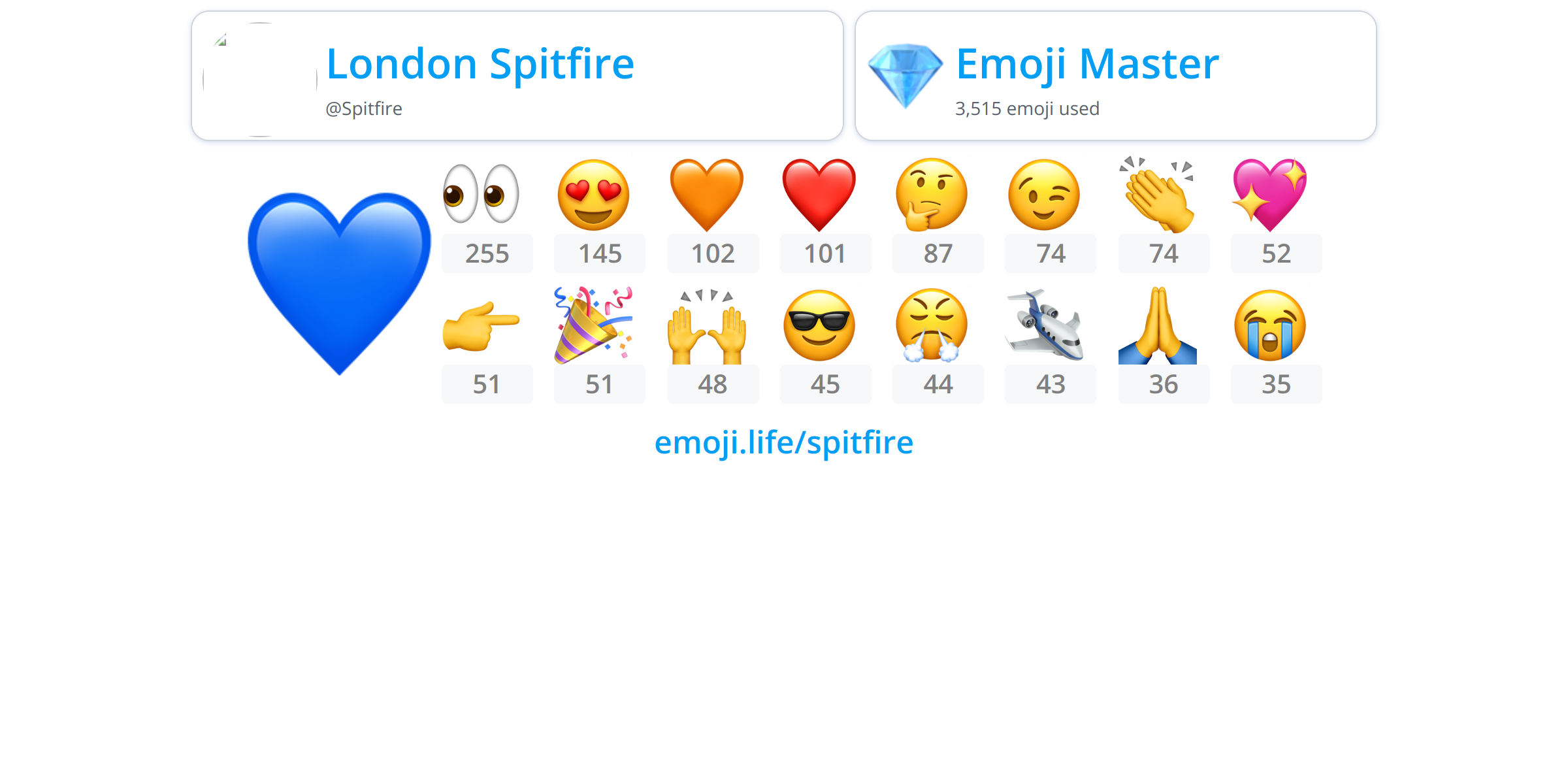 @Spitfire - Emoji.Life