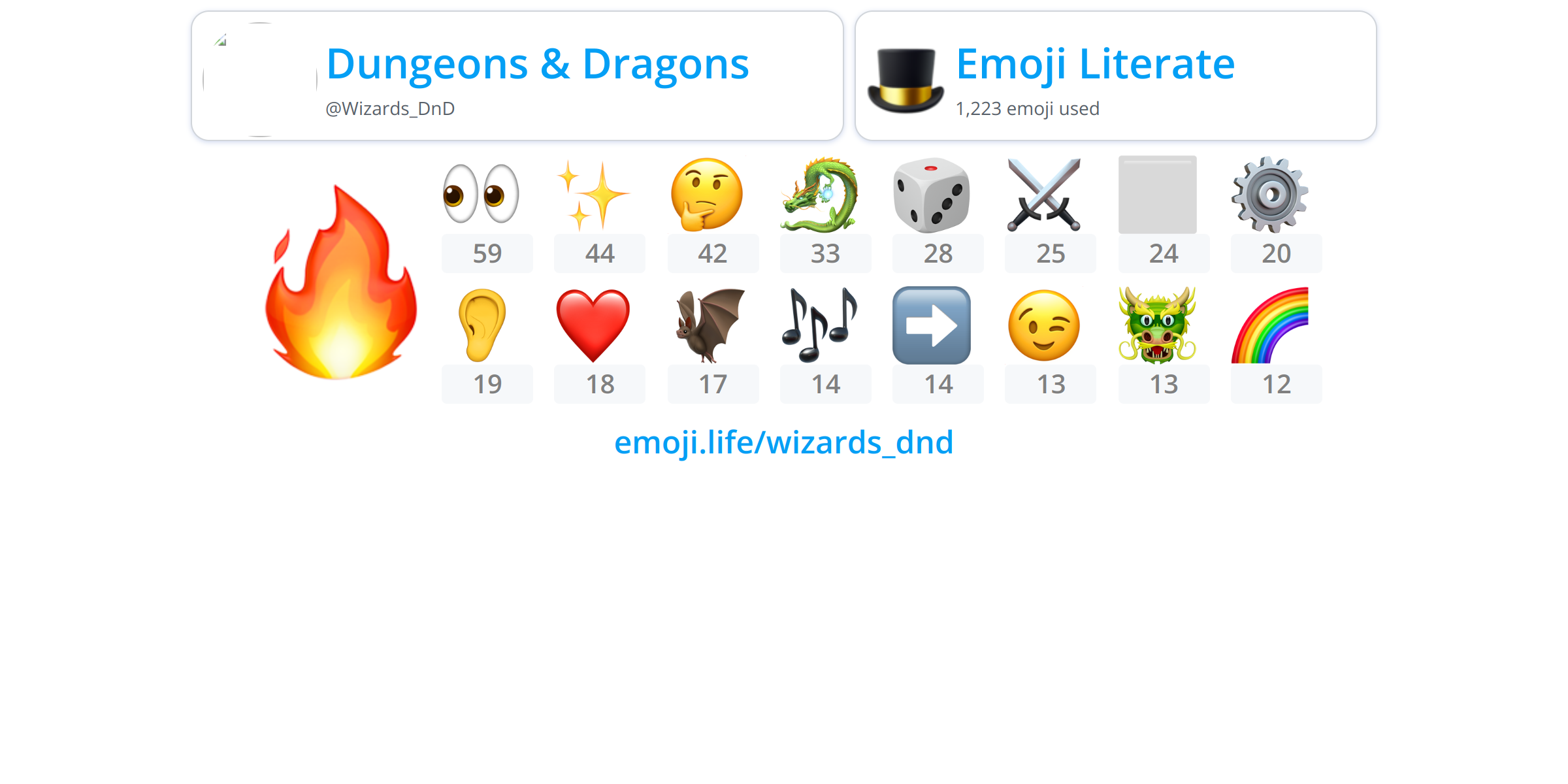 @Wizards_DnD - Emoji.Life