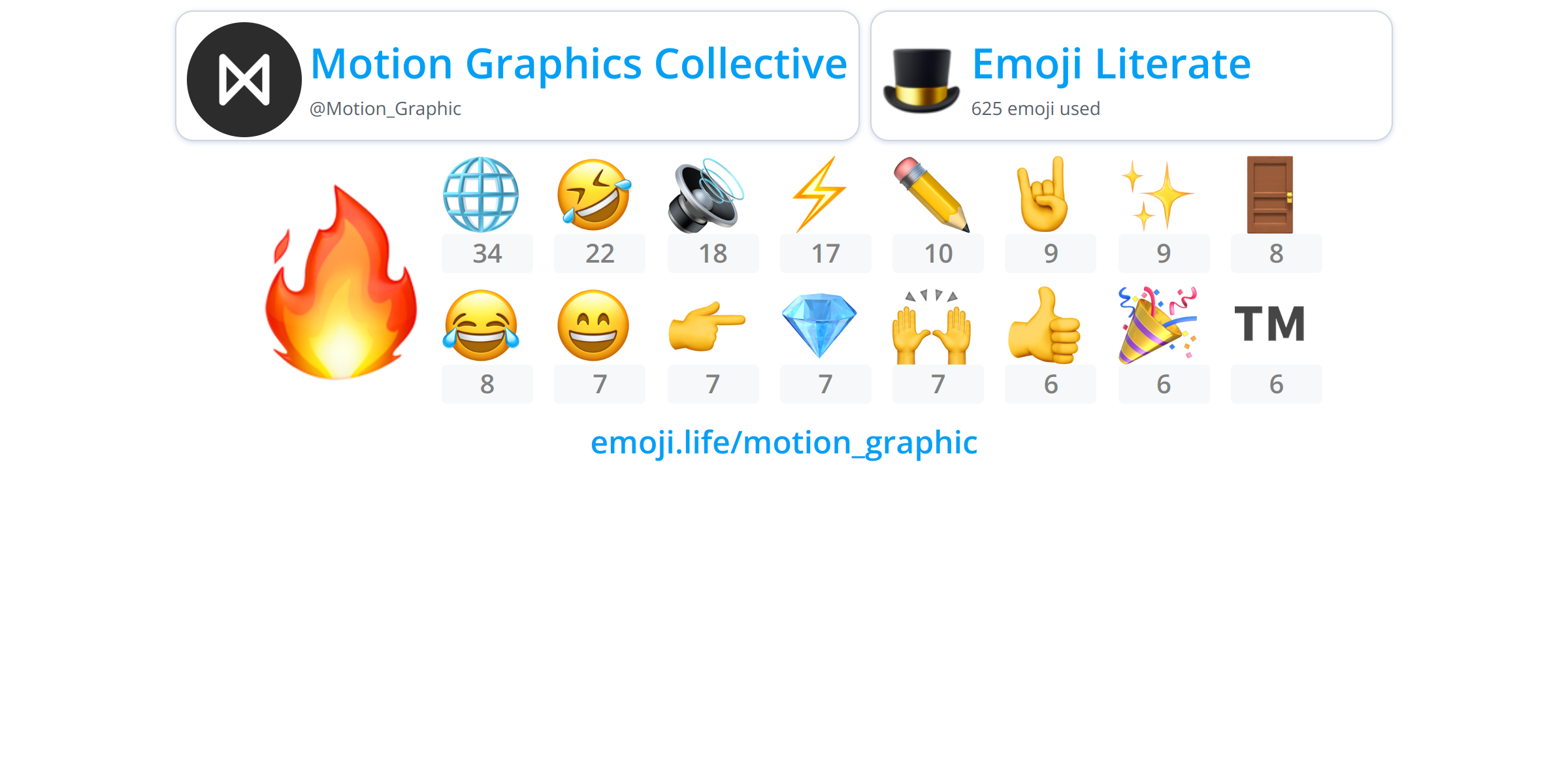 @Motion_Graphic - Emoji.Life