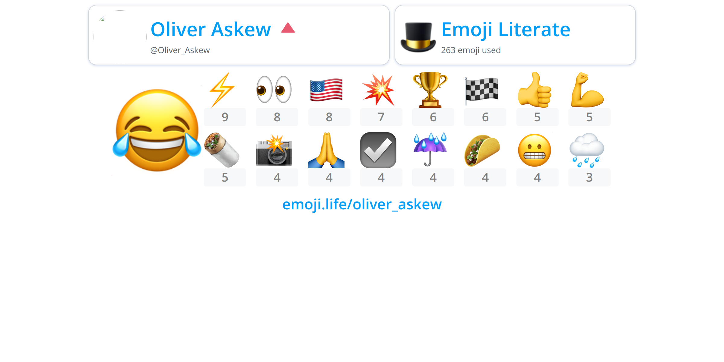 @Oliver_Askew - Emoji.Life