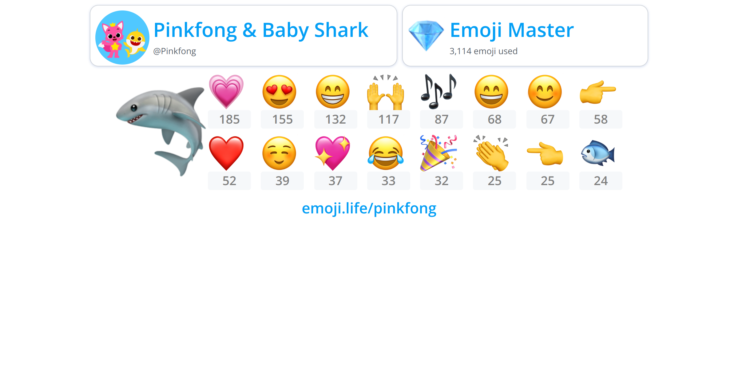 @Pinkfong - Emoji.Life