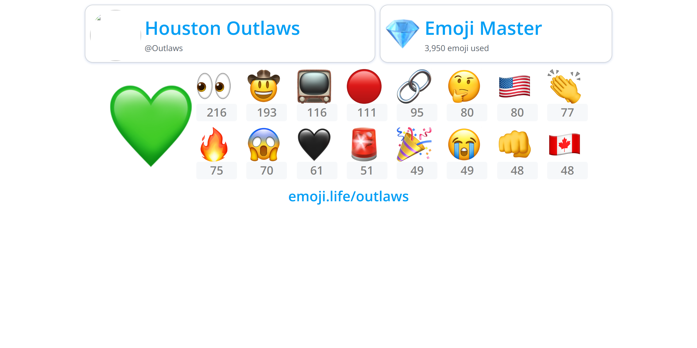 @Outlaws - Emoji.Life
