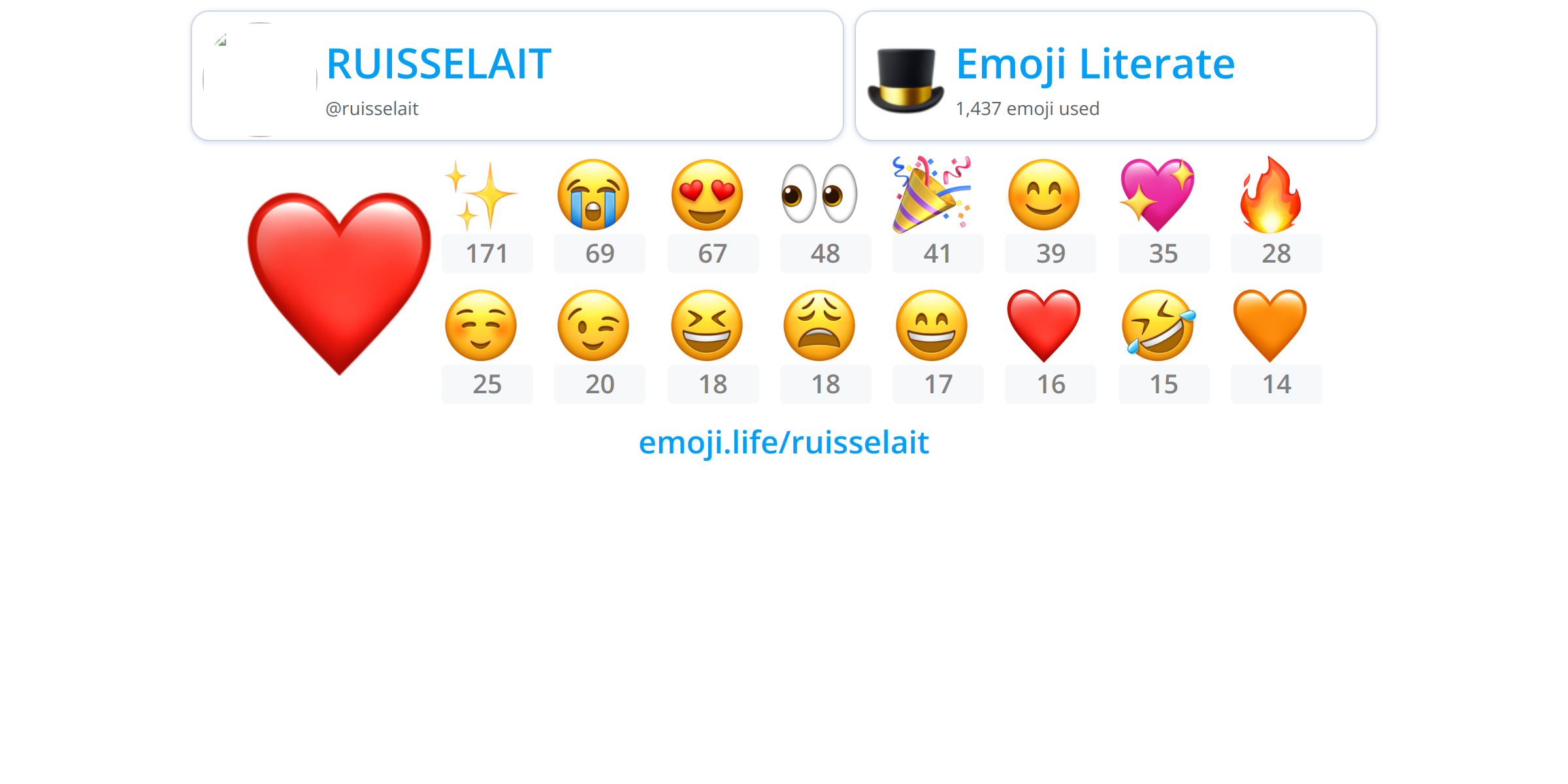 @ruisselait - Emoji.Life
