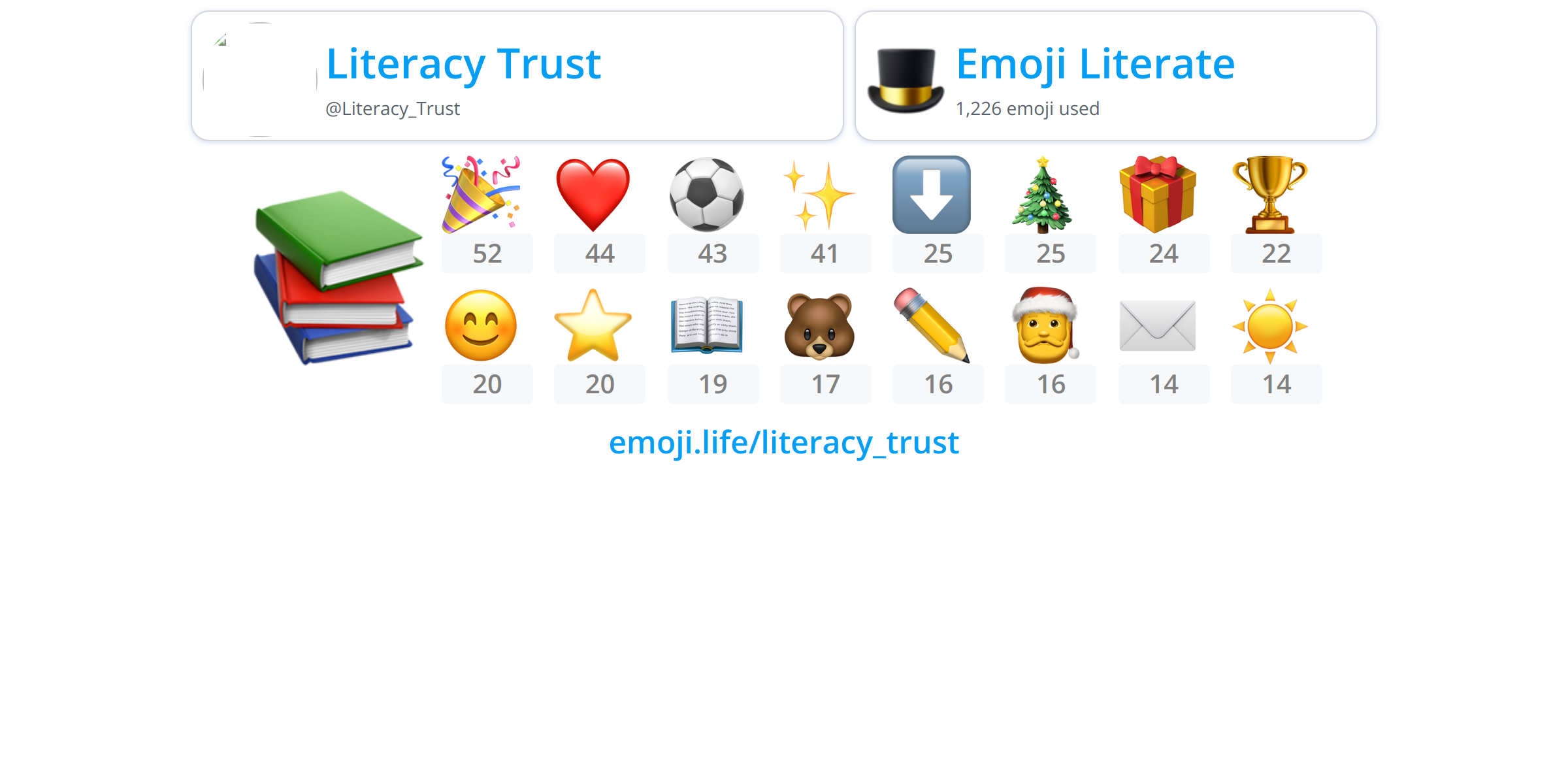 @Literacy_Trust - Emoji.Life