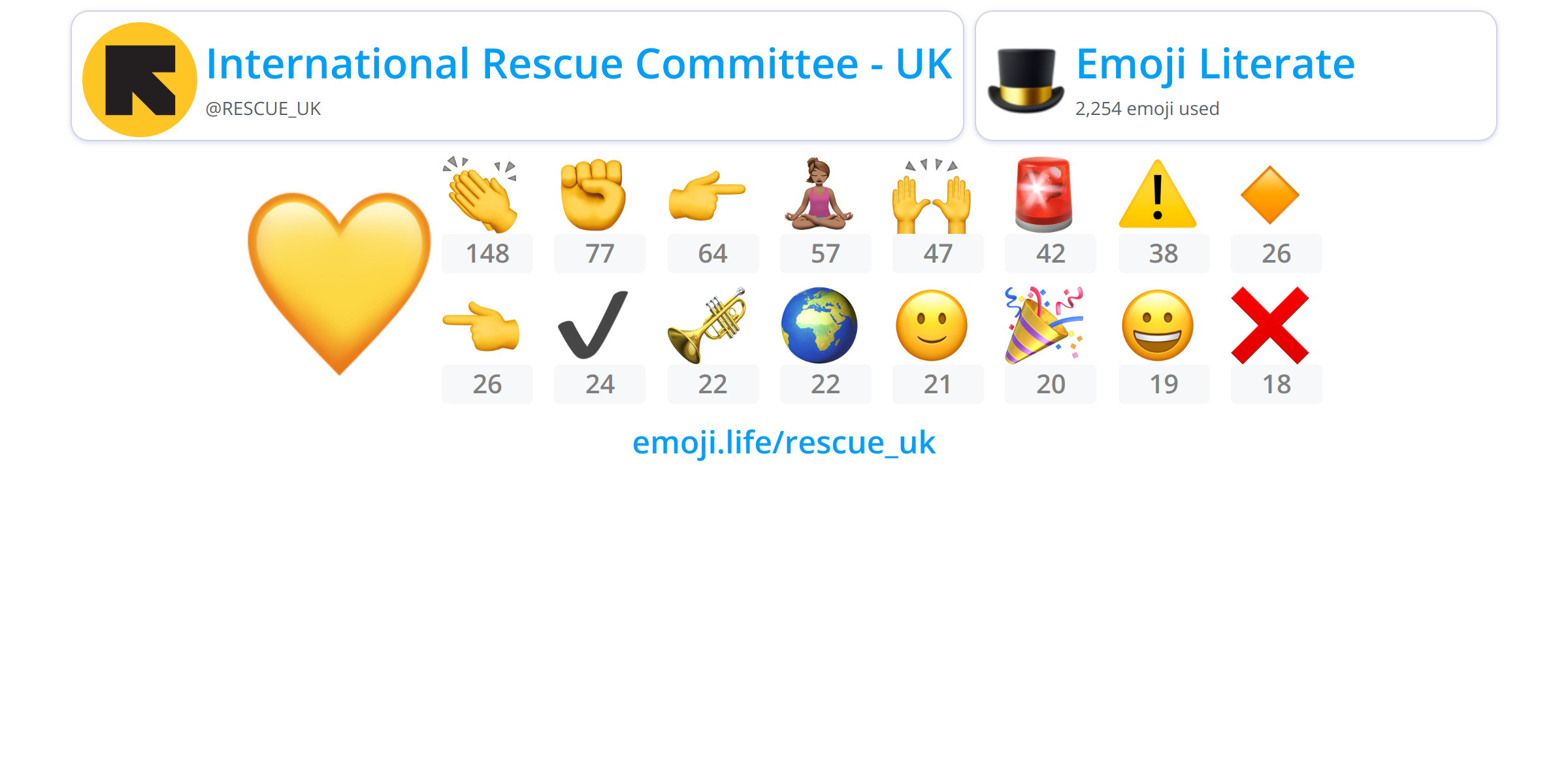 @RESCUE_UK - Emoji.Life