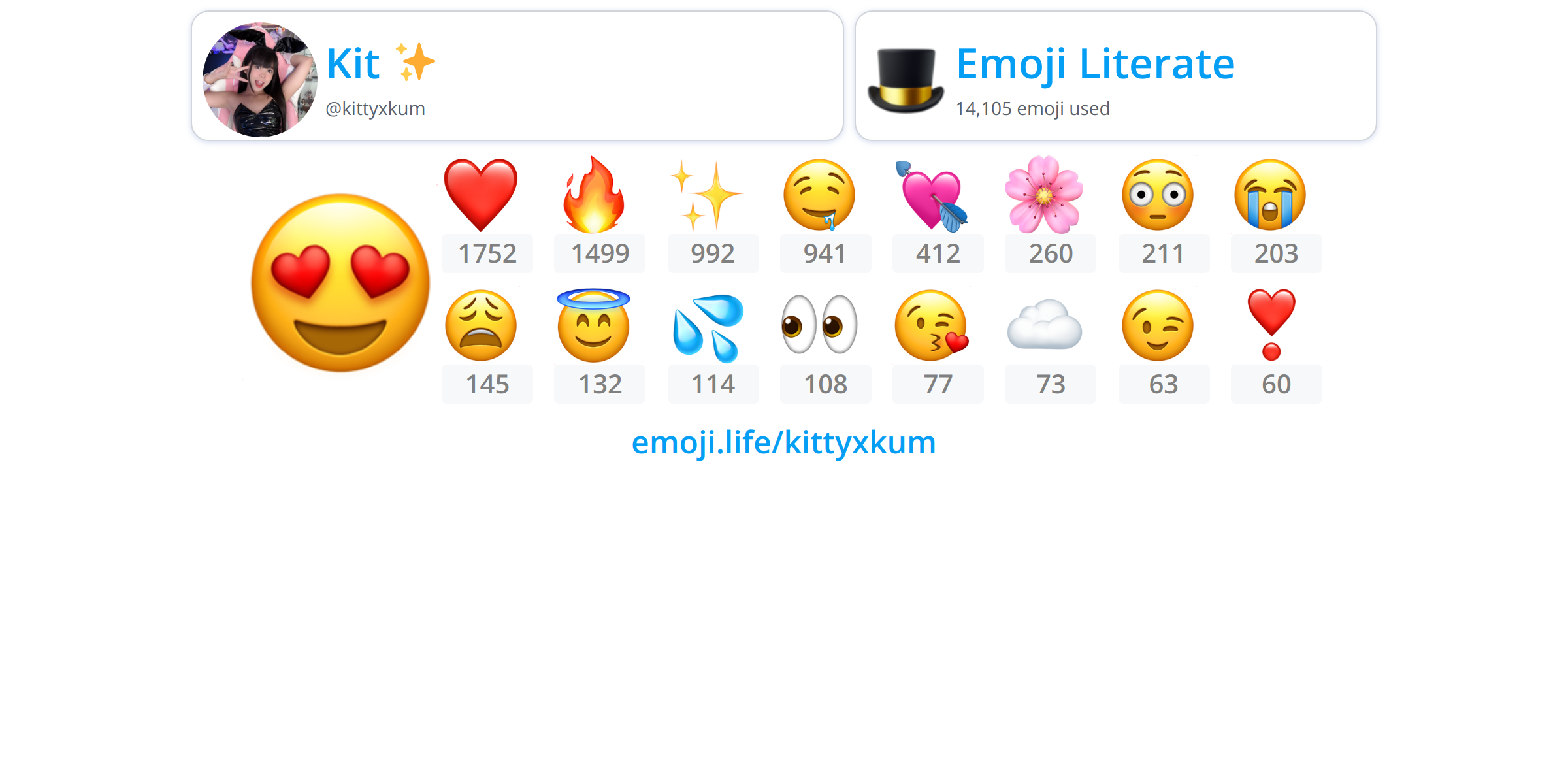 Kittyxkum Emojilife