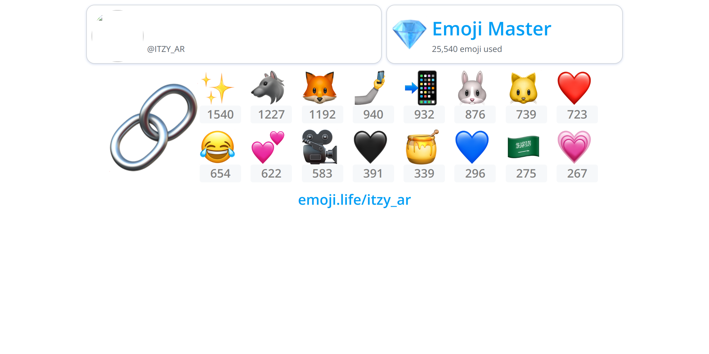 @ITZY_AR - Emoji.Life