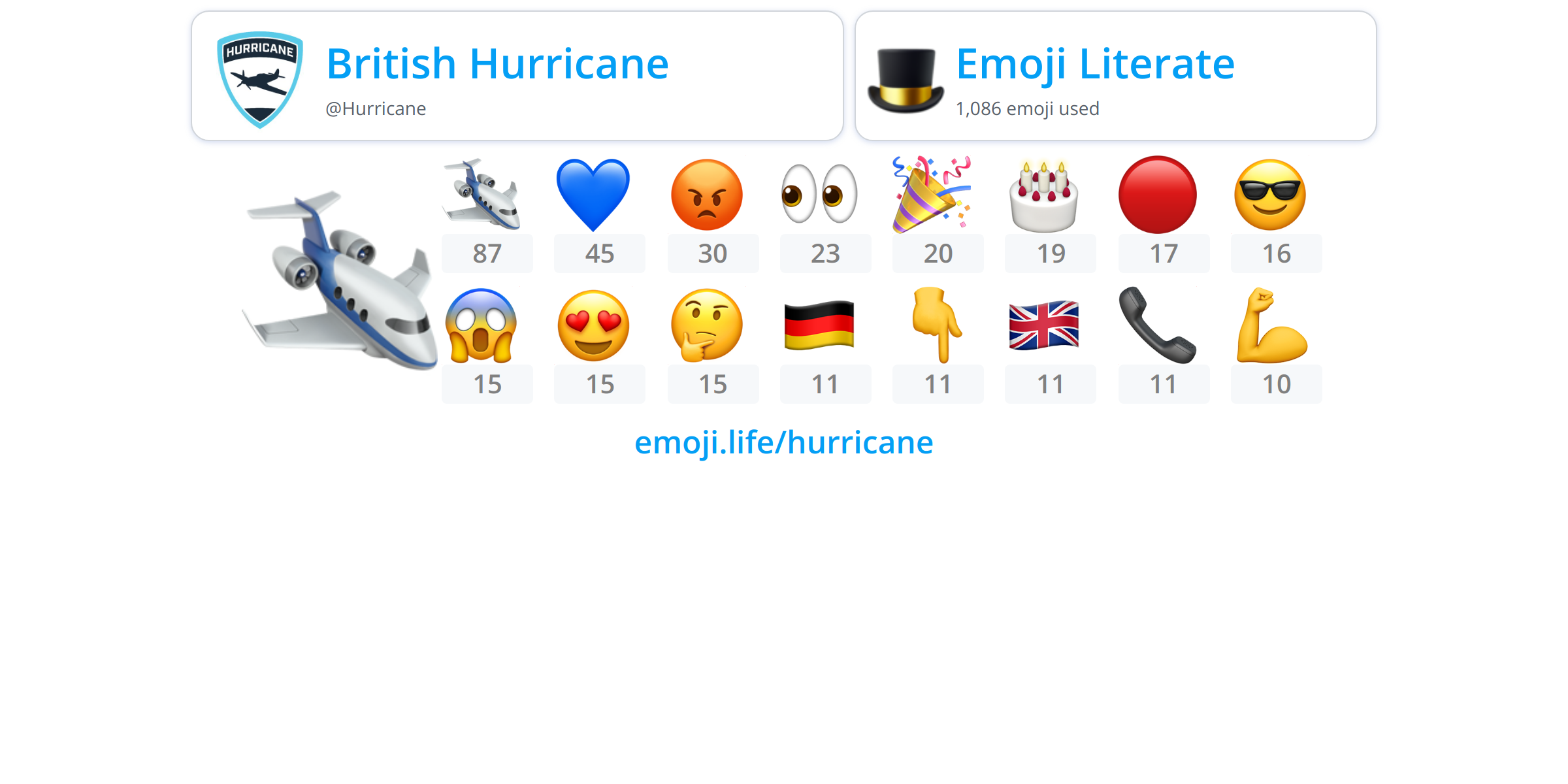 @Hurricane - Emoji.Life