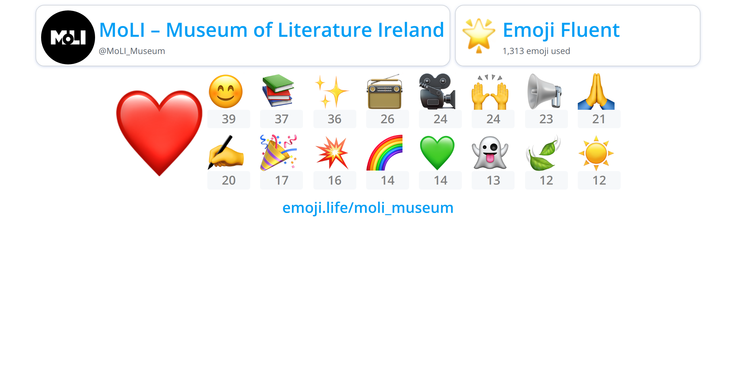 @MoLI_Museum - Emoji.Life