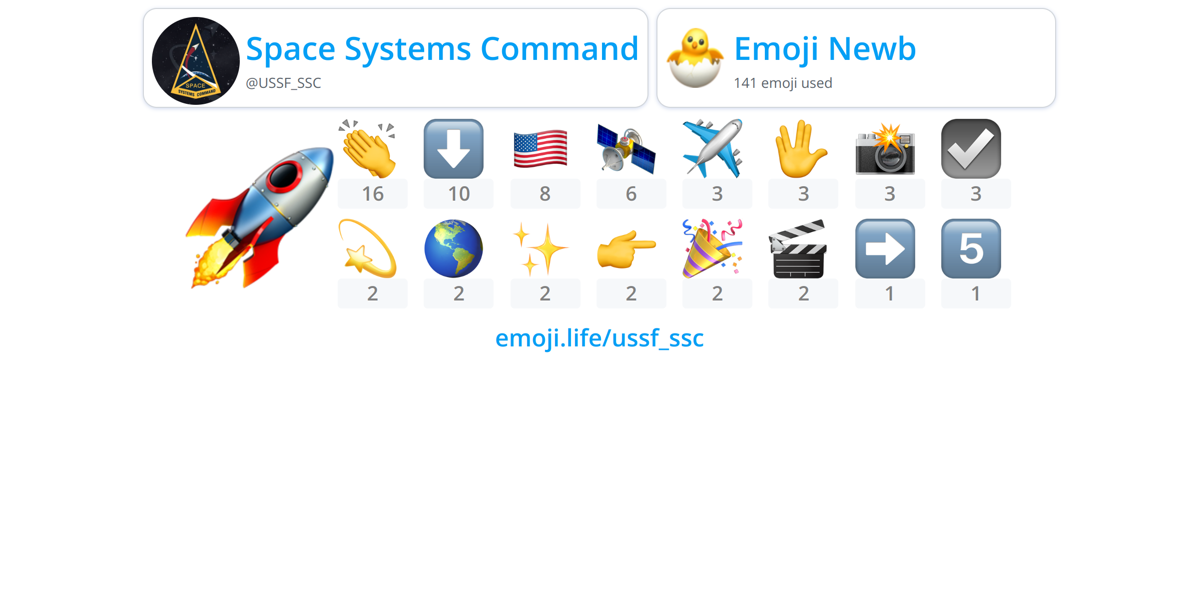 @USSF_SSC - Emoji.Life