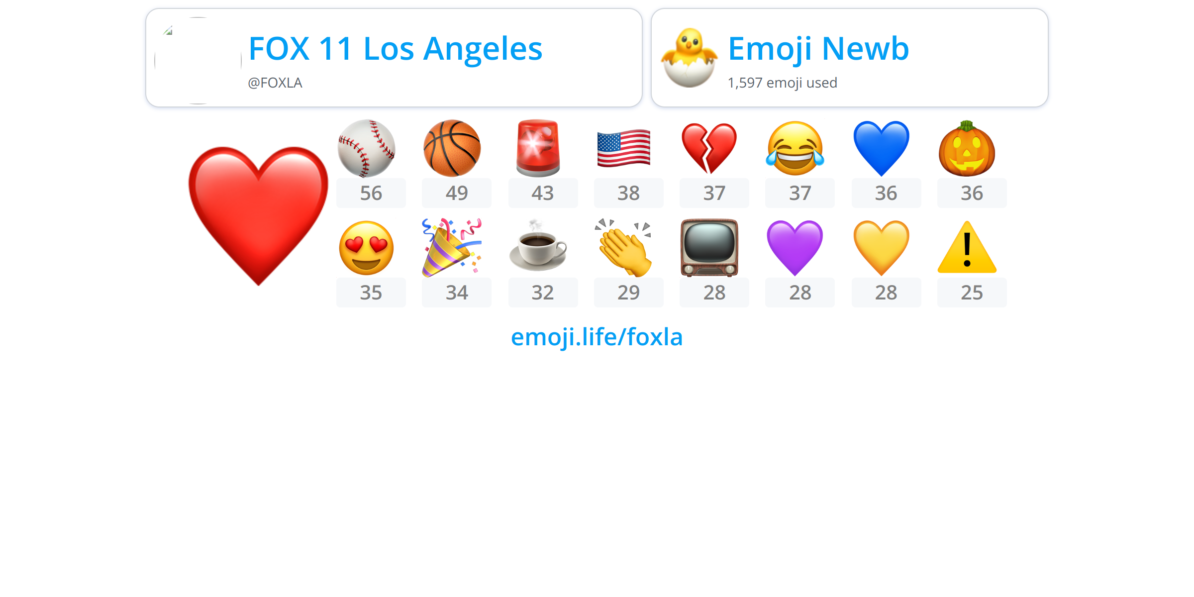 @FOXLA - Emoji.Life