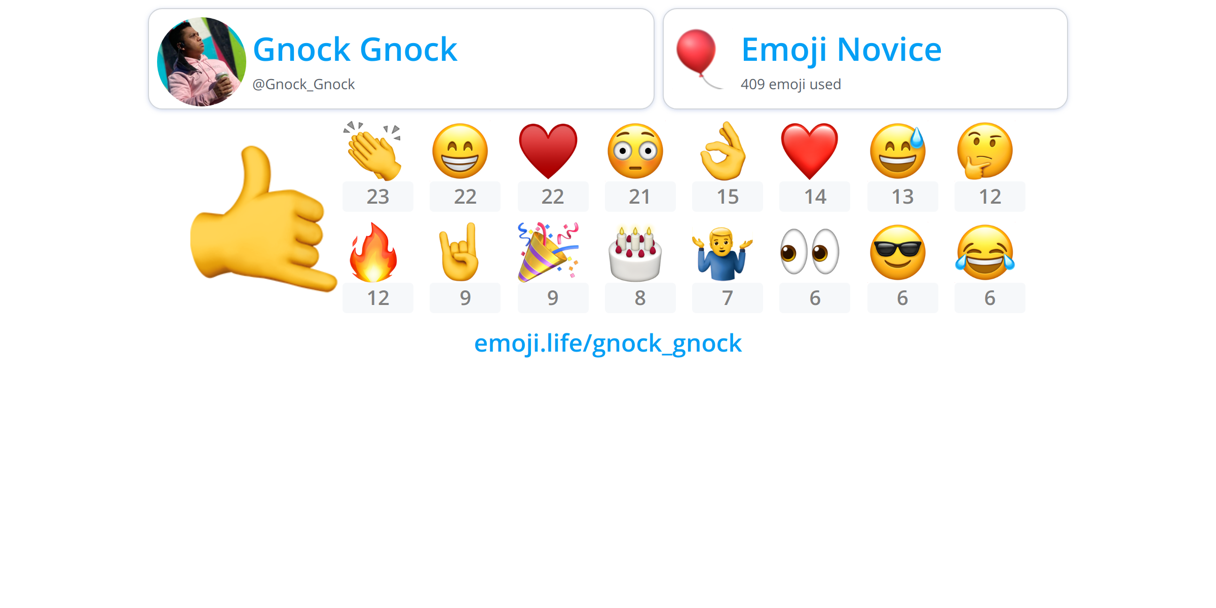 @Gnock_Gnock - Emoji.Life