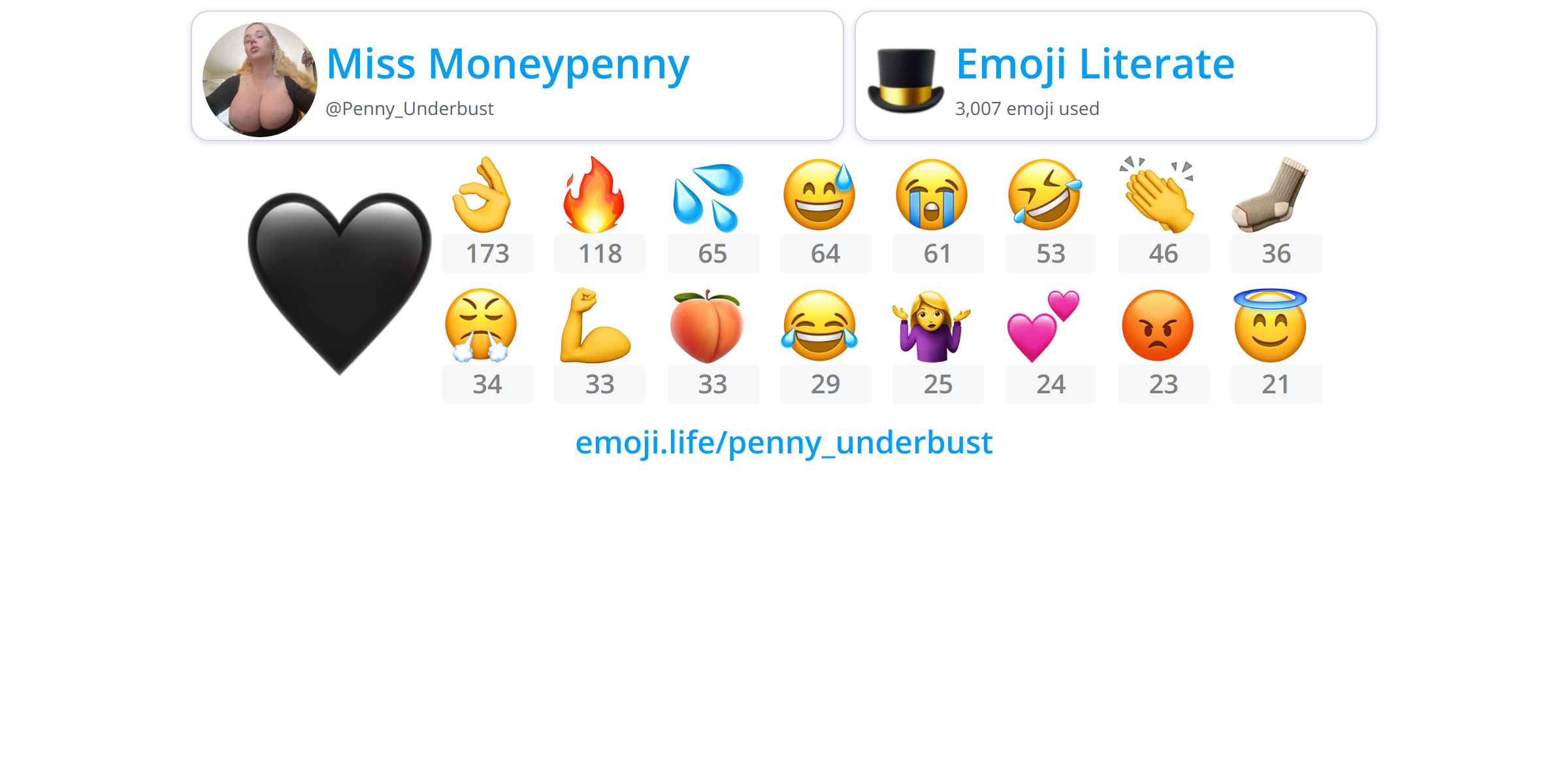 @Penny_Underbust - Emoji.Life