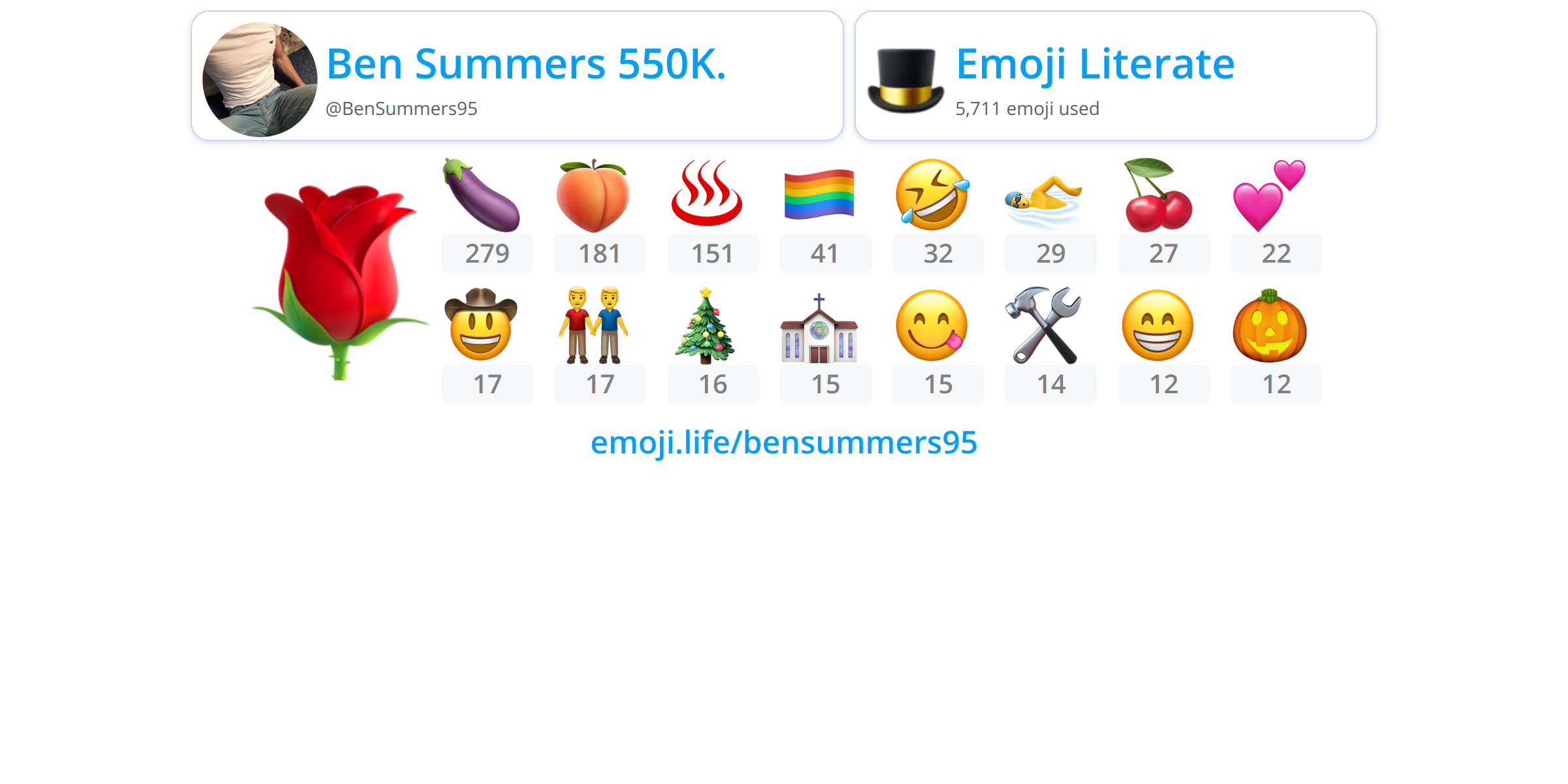 @BenSummers95 - Emoji.Life