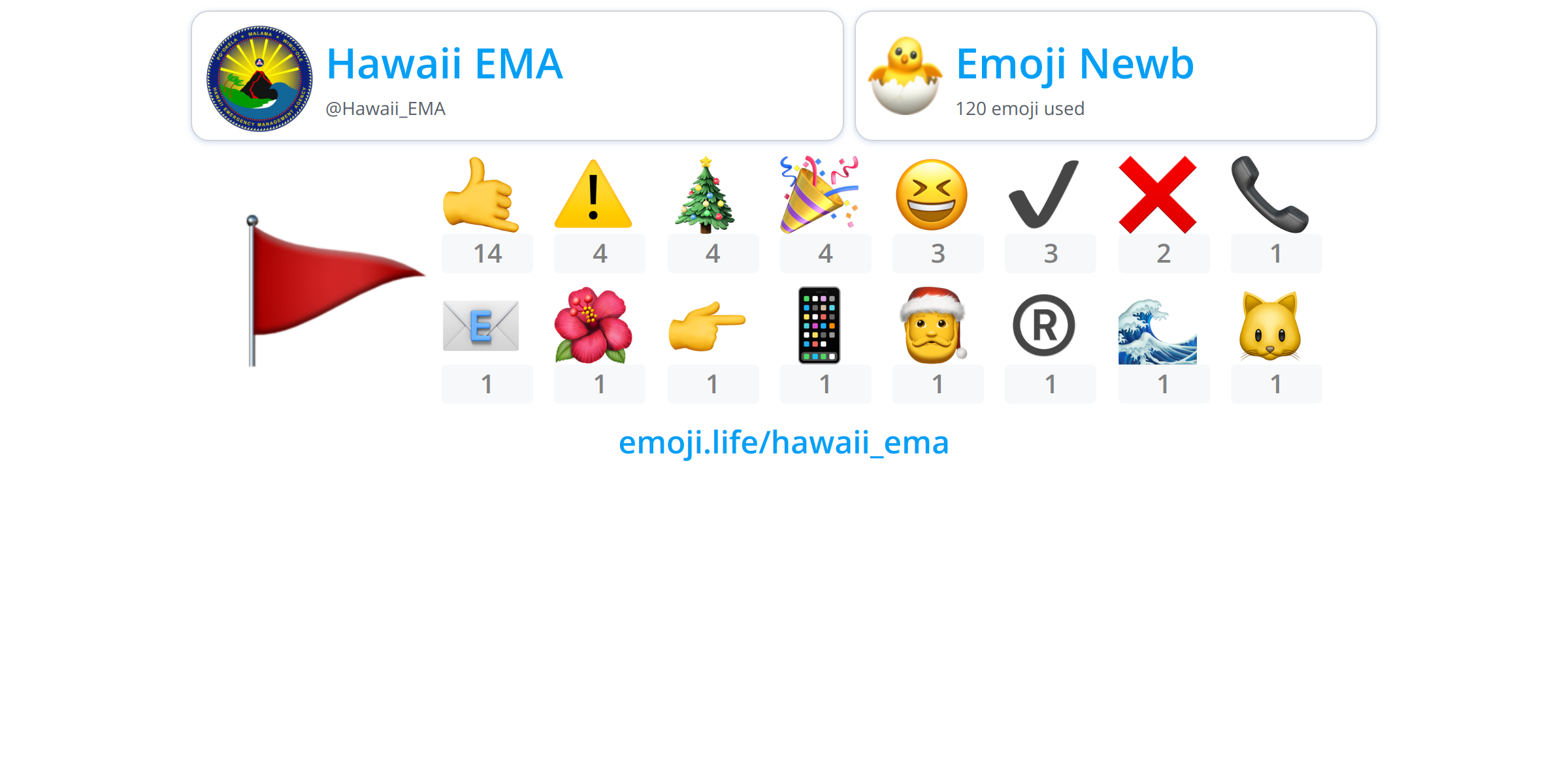 @Hawaii_EMA - Emoji.Life