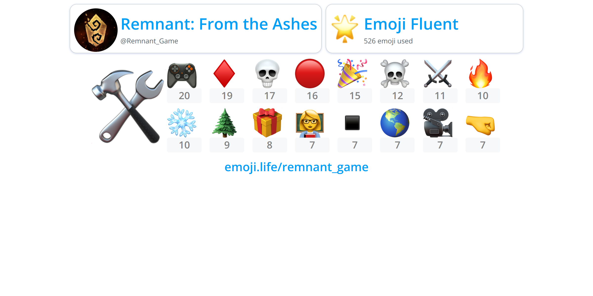 @Remnant_Game - Emoji.Life